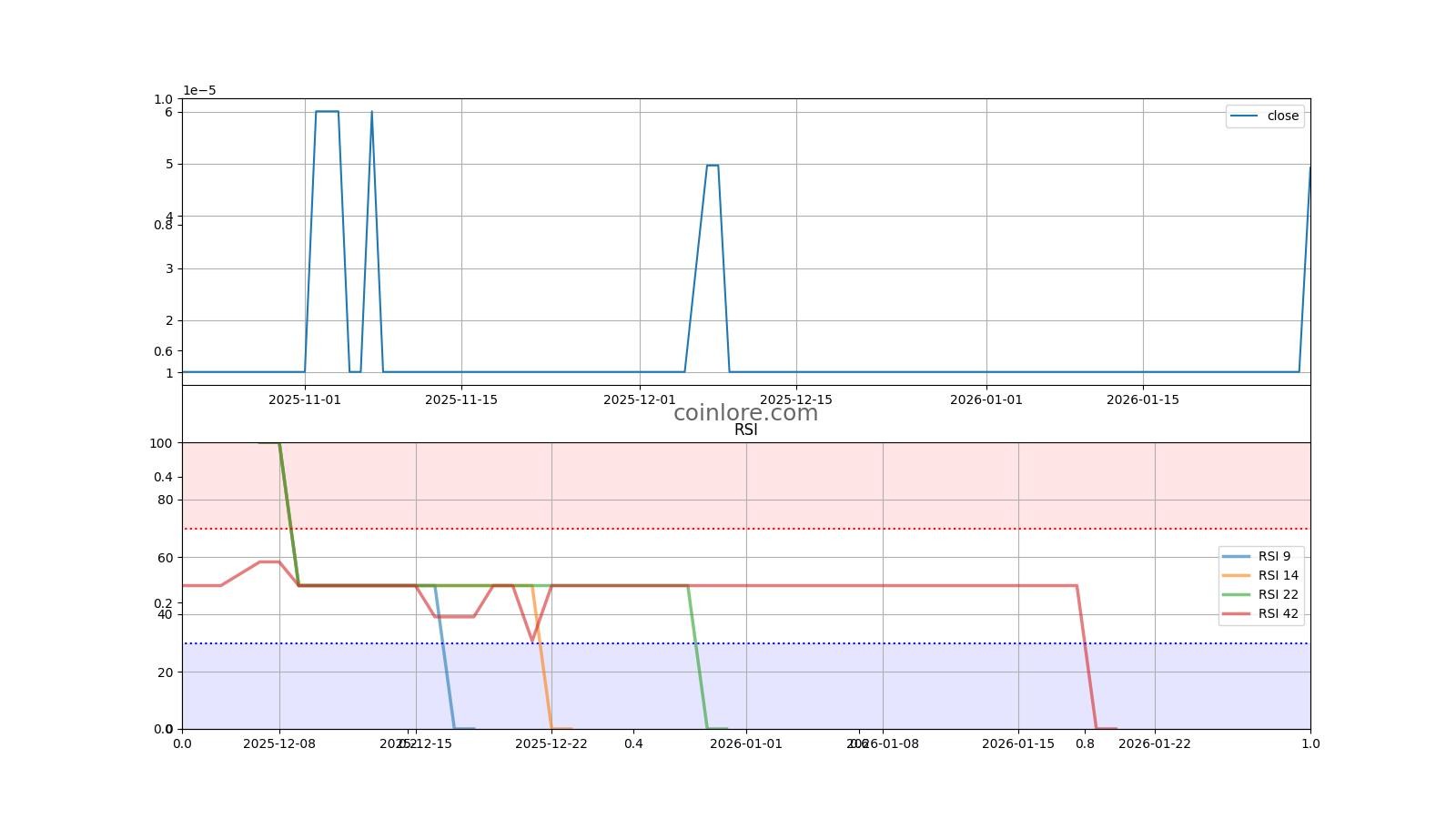 Kampay RSI indicator