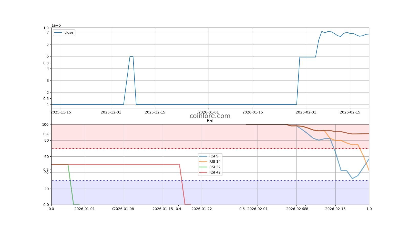 Kampay RSI indicator