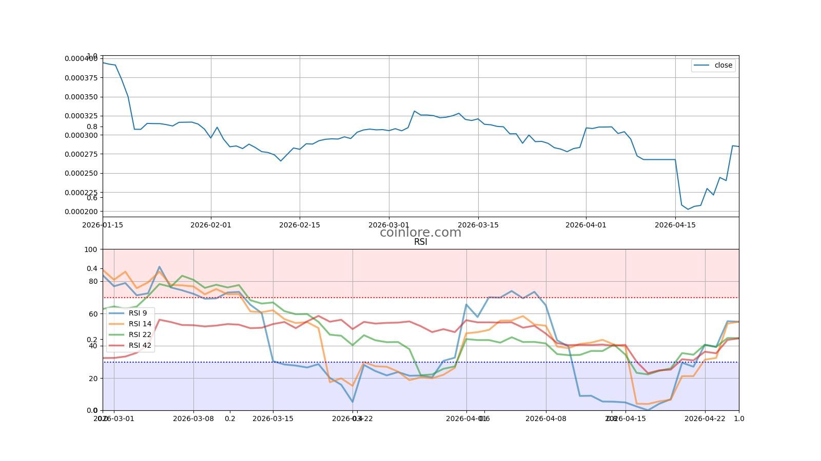 Kanagawa Nami RSI indicator