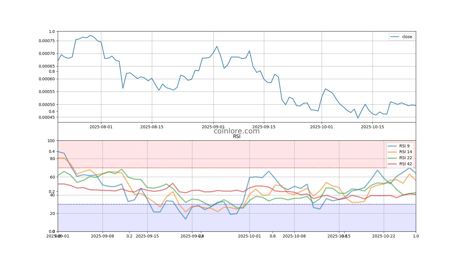 Kanagawa Nami RSI indicator