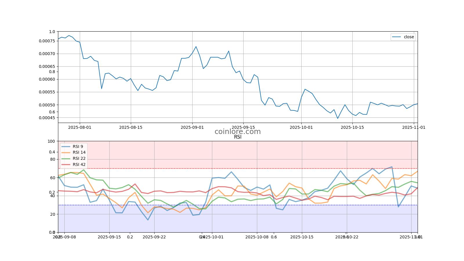 Kanagawa Nami RSI indicator