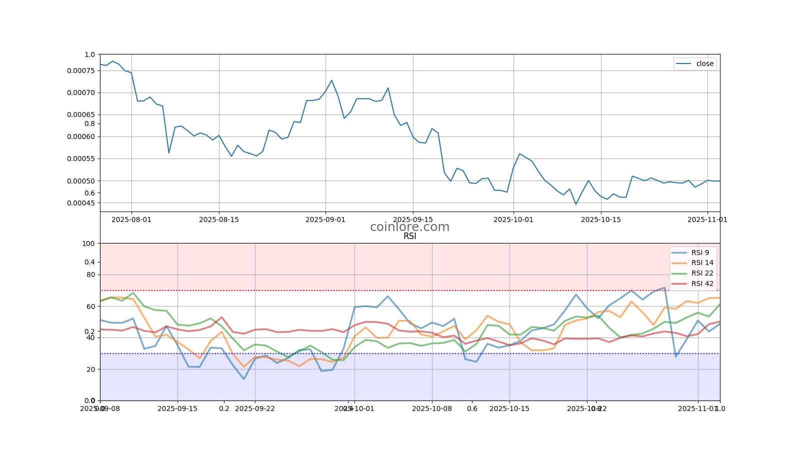 Kanagawa Nami RSI indicator