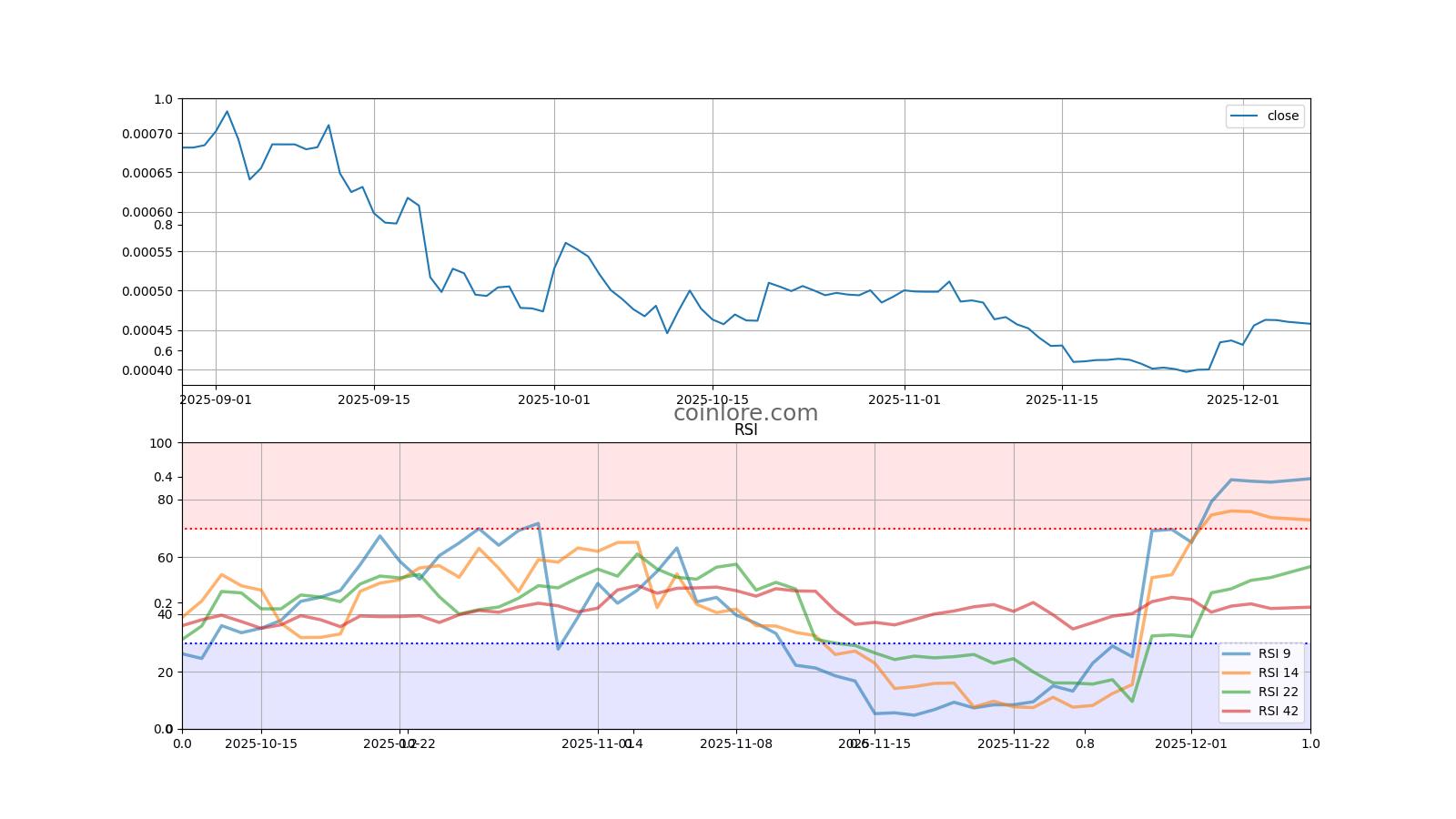 Kanagawa Nami RSI indicator