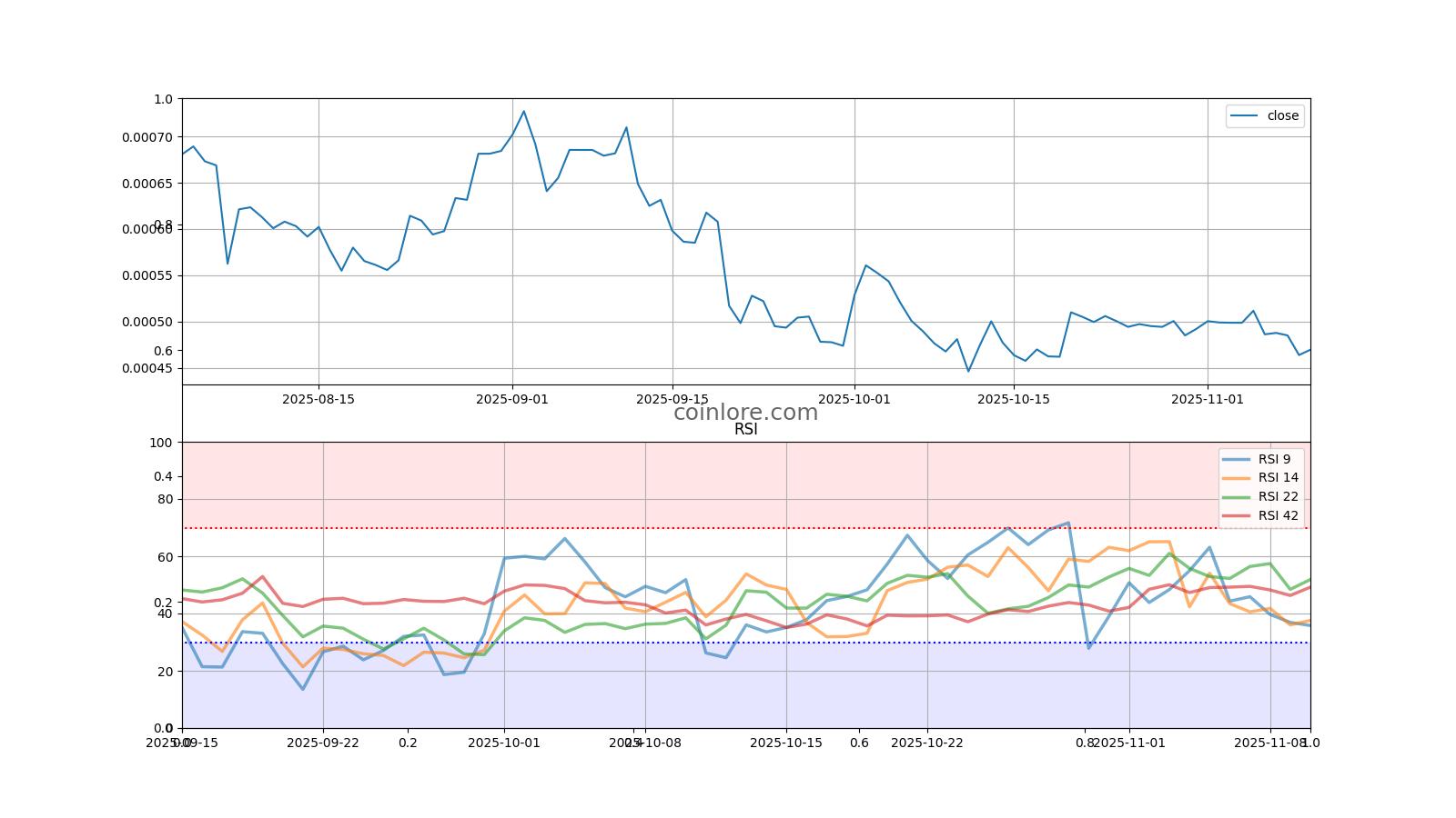 Kanagawa Nami RSI indicator