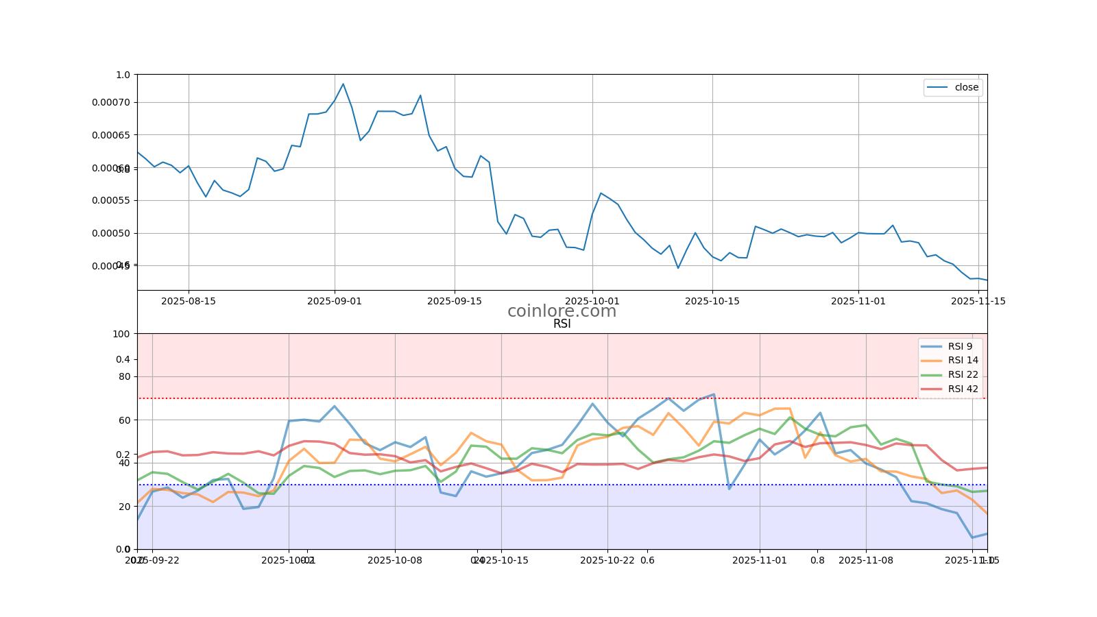 Kanagawa Nami RSI indicator