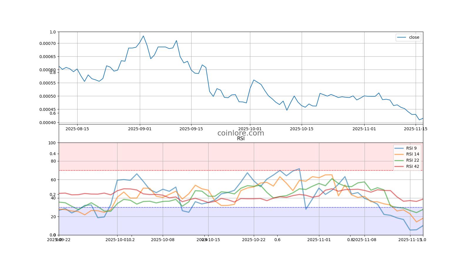 Kanagawa Nami RSI indicator