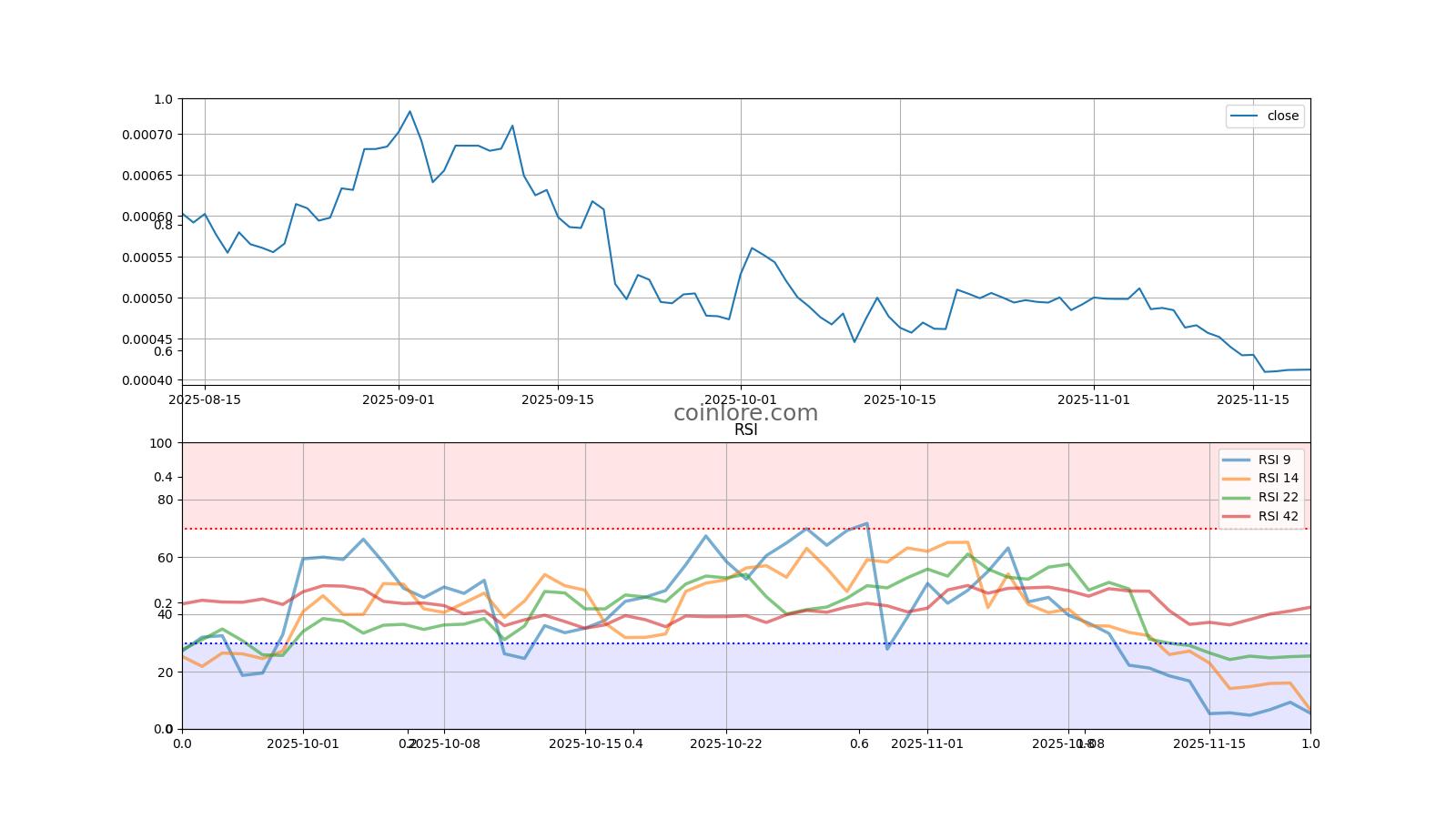 Kanagawa Nami RSI indicator