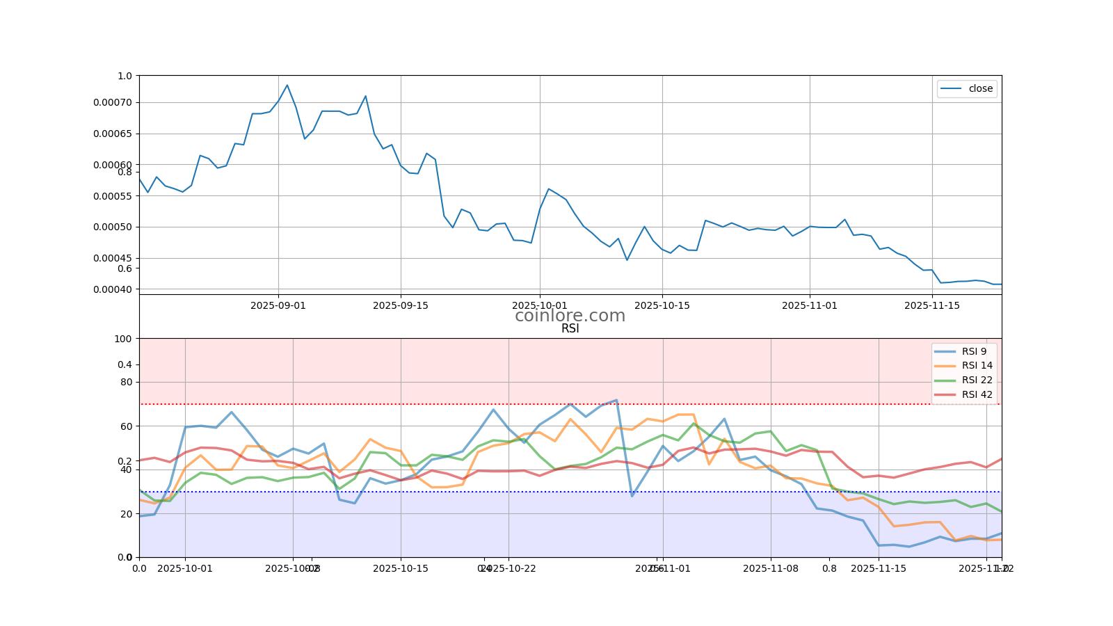 Kanagawa Nami RSI indicator