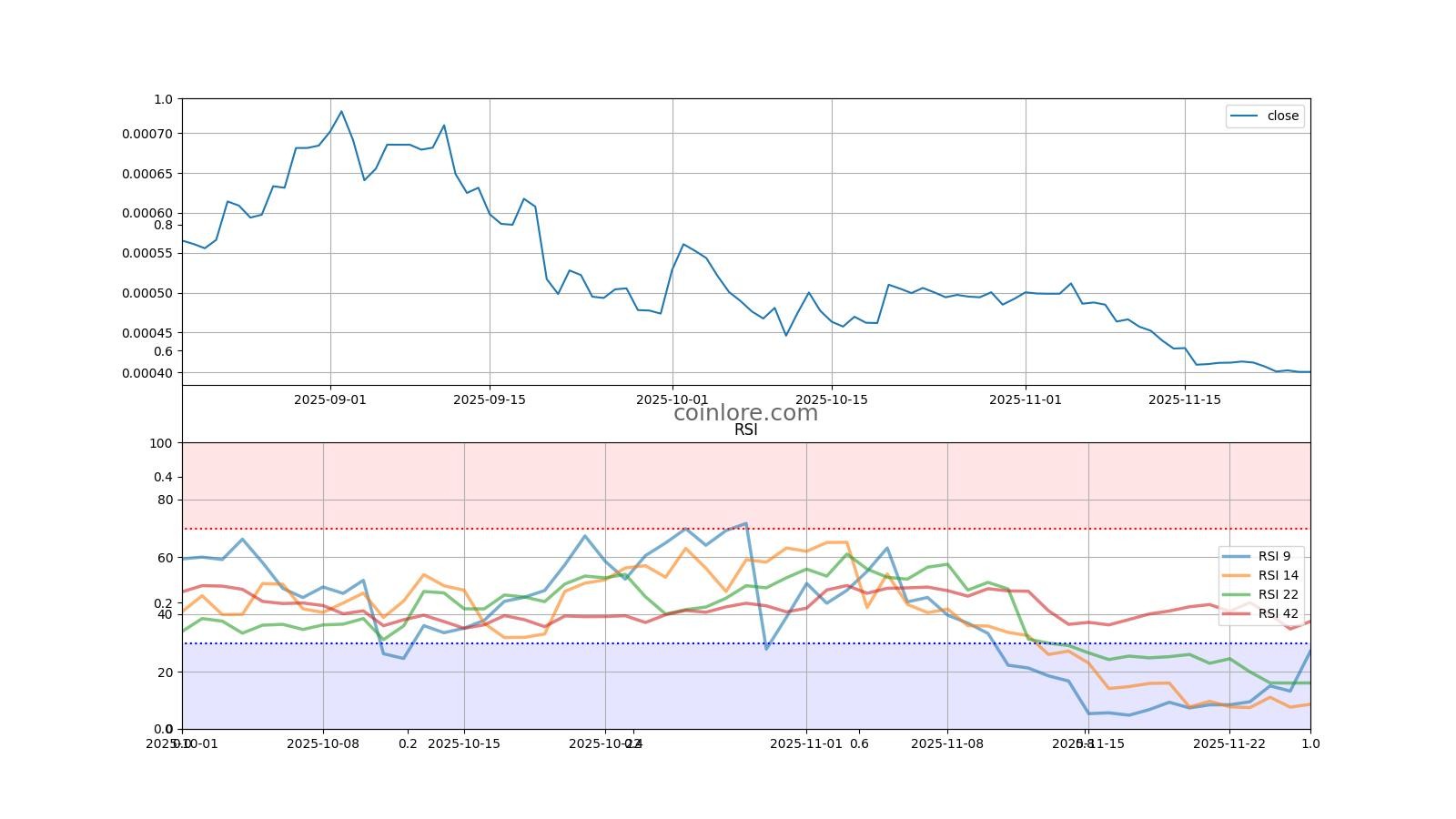 Kanagawa Nami RSI indicator