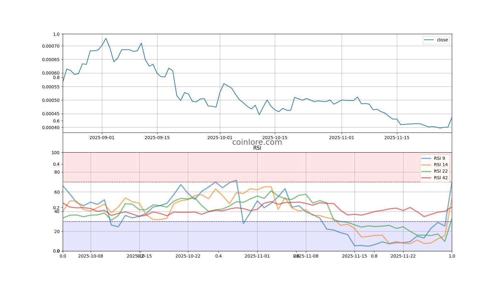 Kanagawa Nami RSI indicator