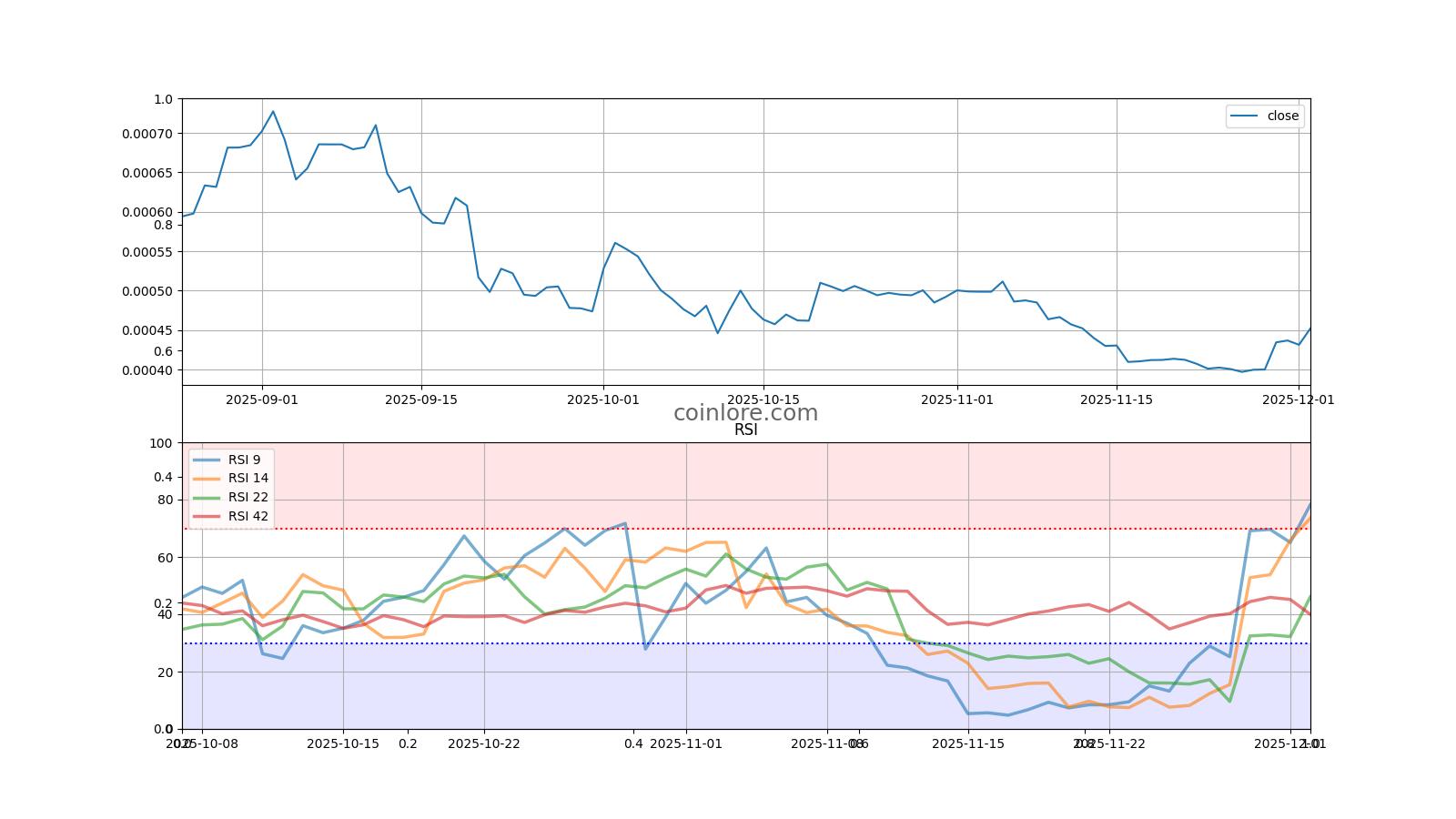 Kanagawa Nami RSI indicator