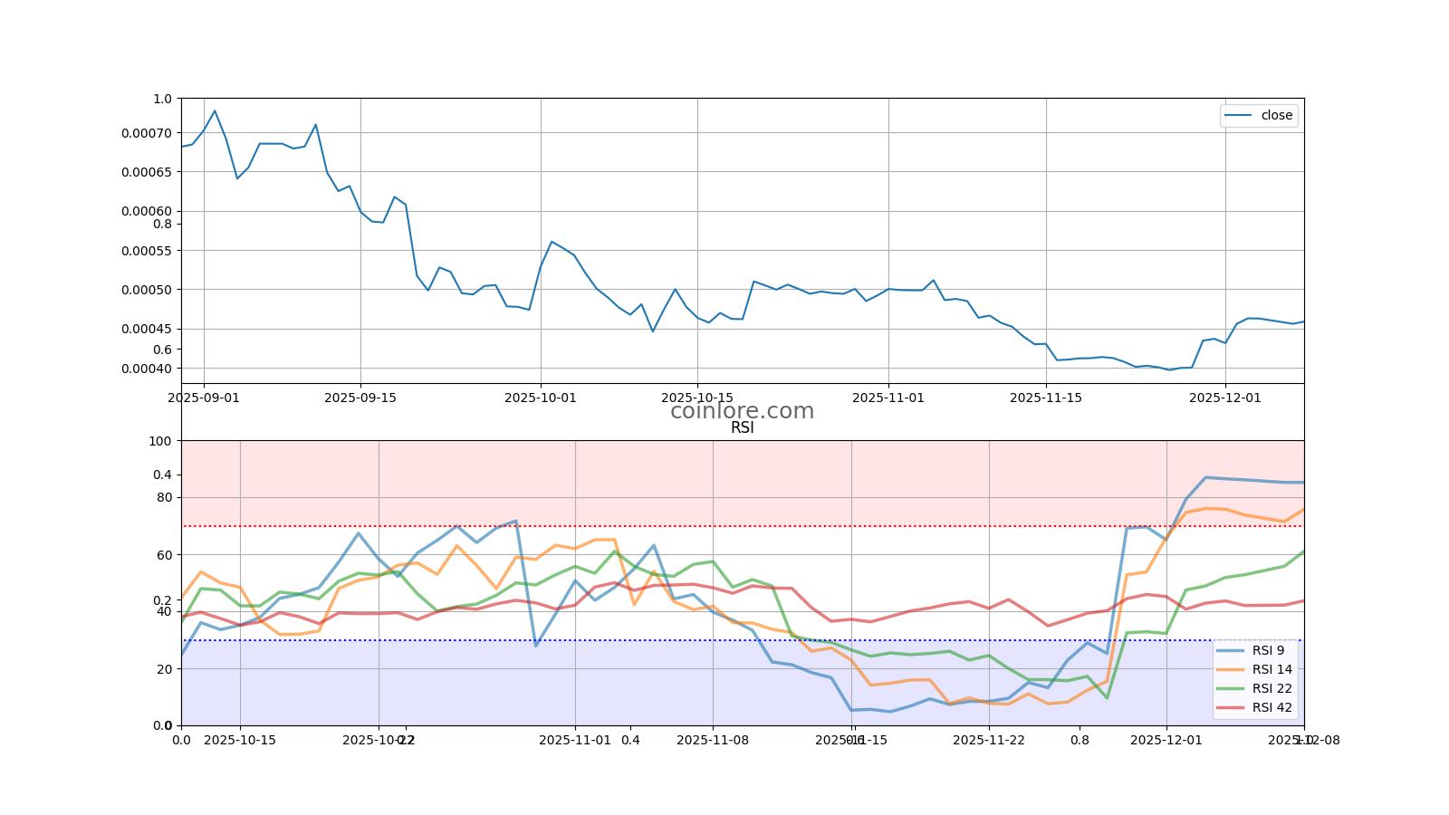Kanagawa Nami RSI indicator