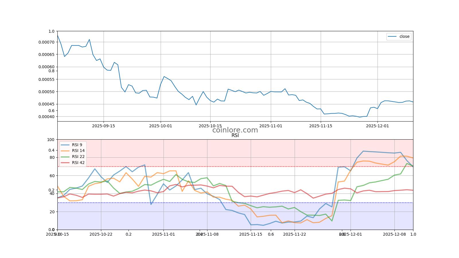 Kanagawa Nami RSI indicator