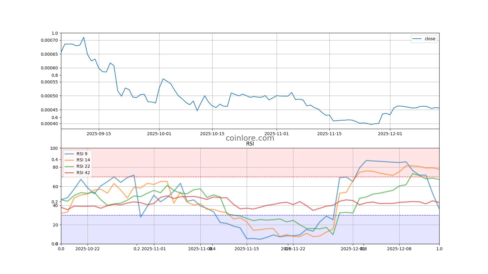 Kanagawa Nami RSI indicator