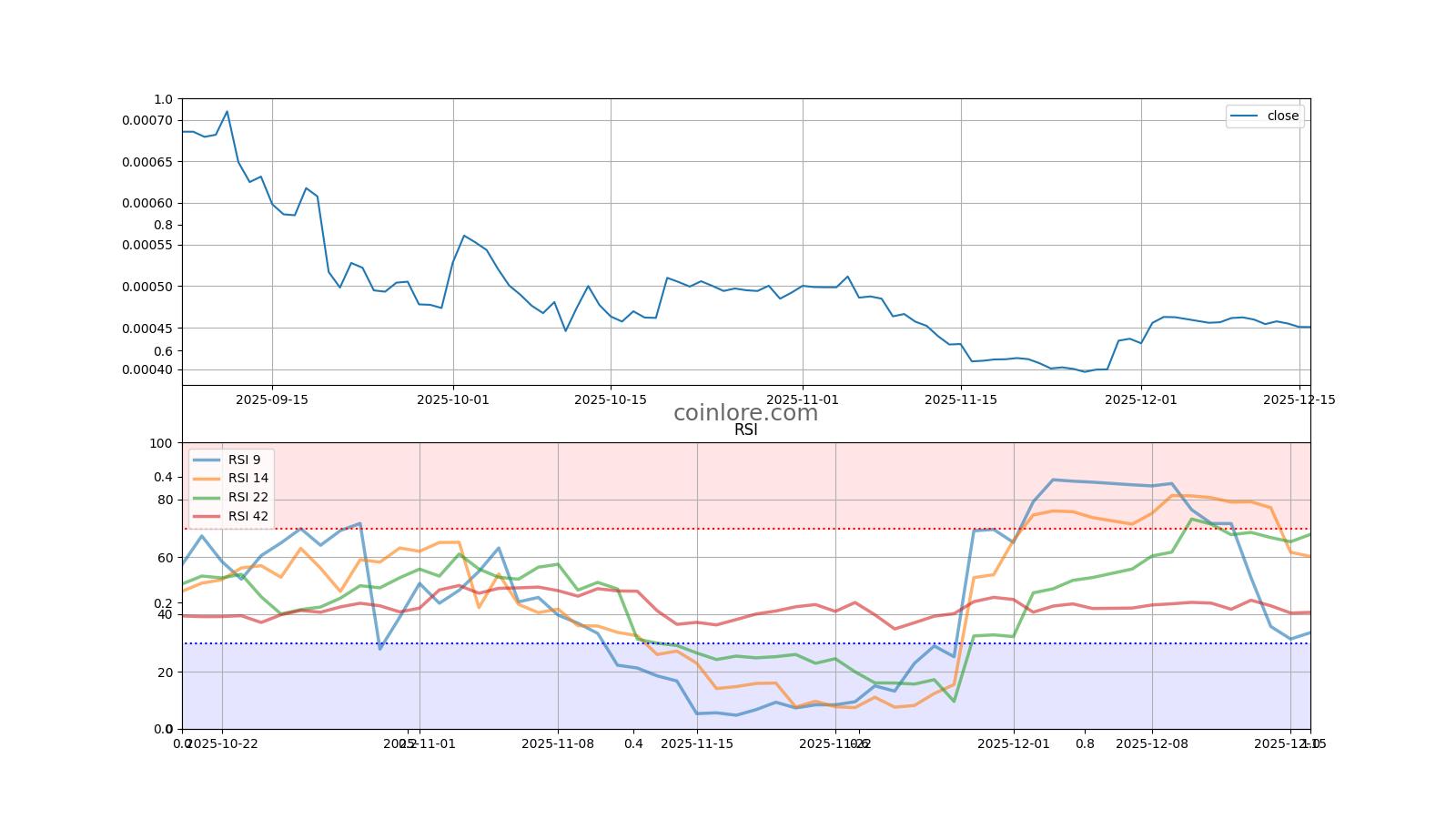 Kanagawa Nami RSI indicator