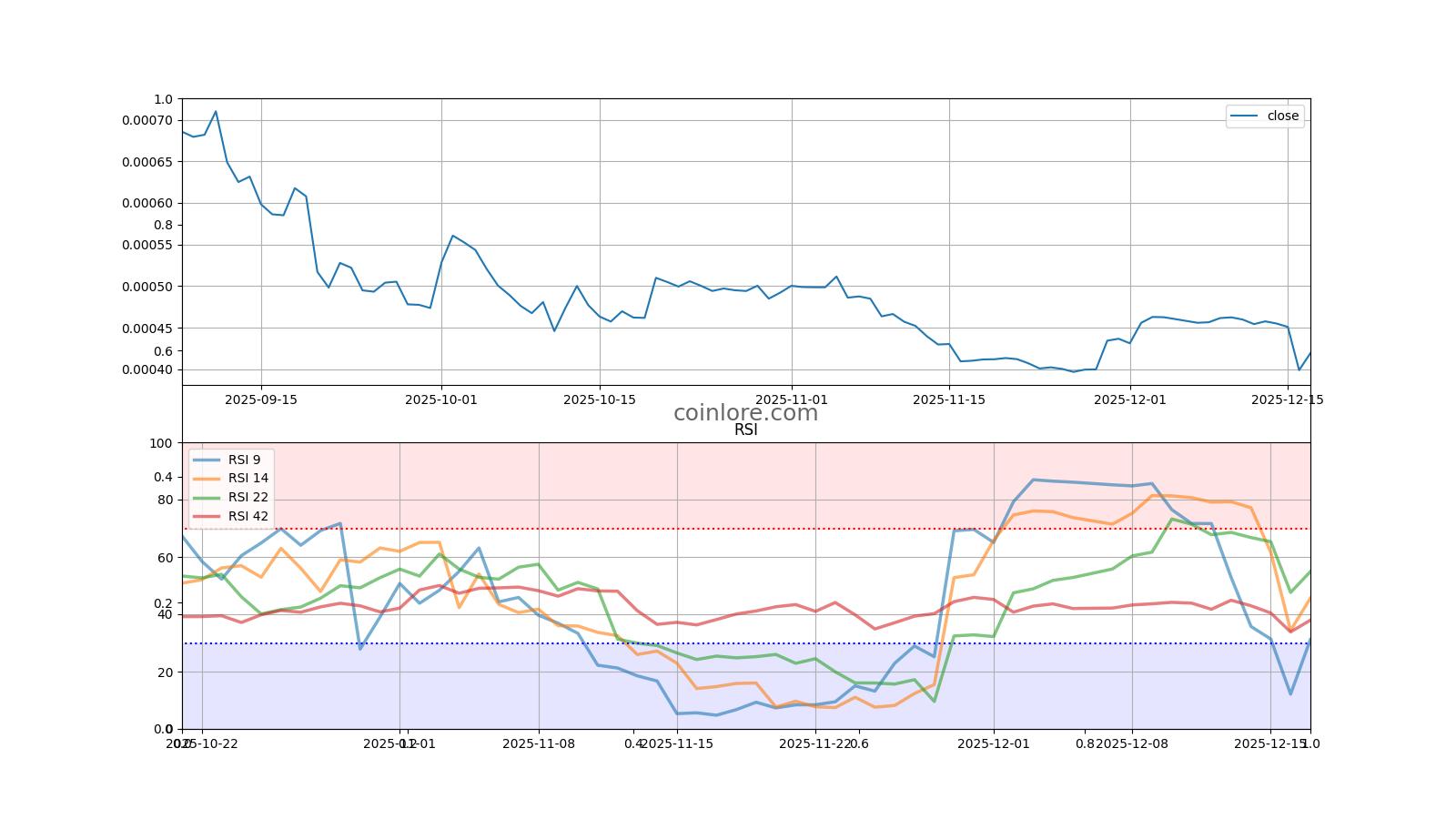 Kanagawa Nami RSI indicator