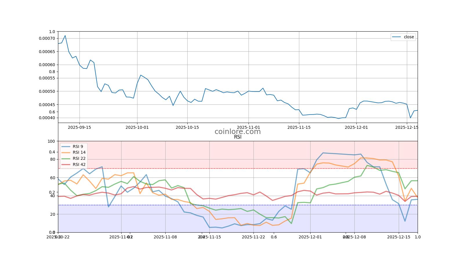 Kanagawa Nami RSI indicator