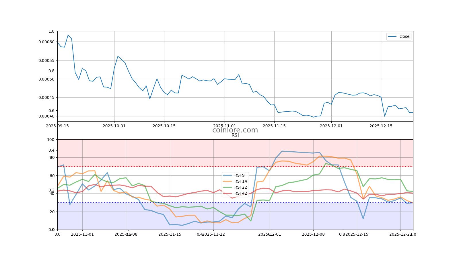 Kanagawa Nami RSI indicator
