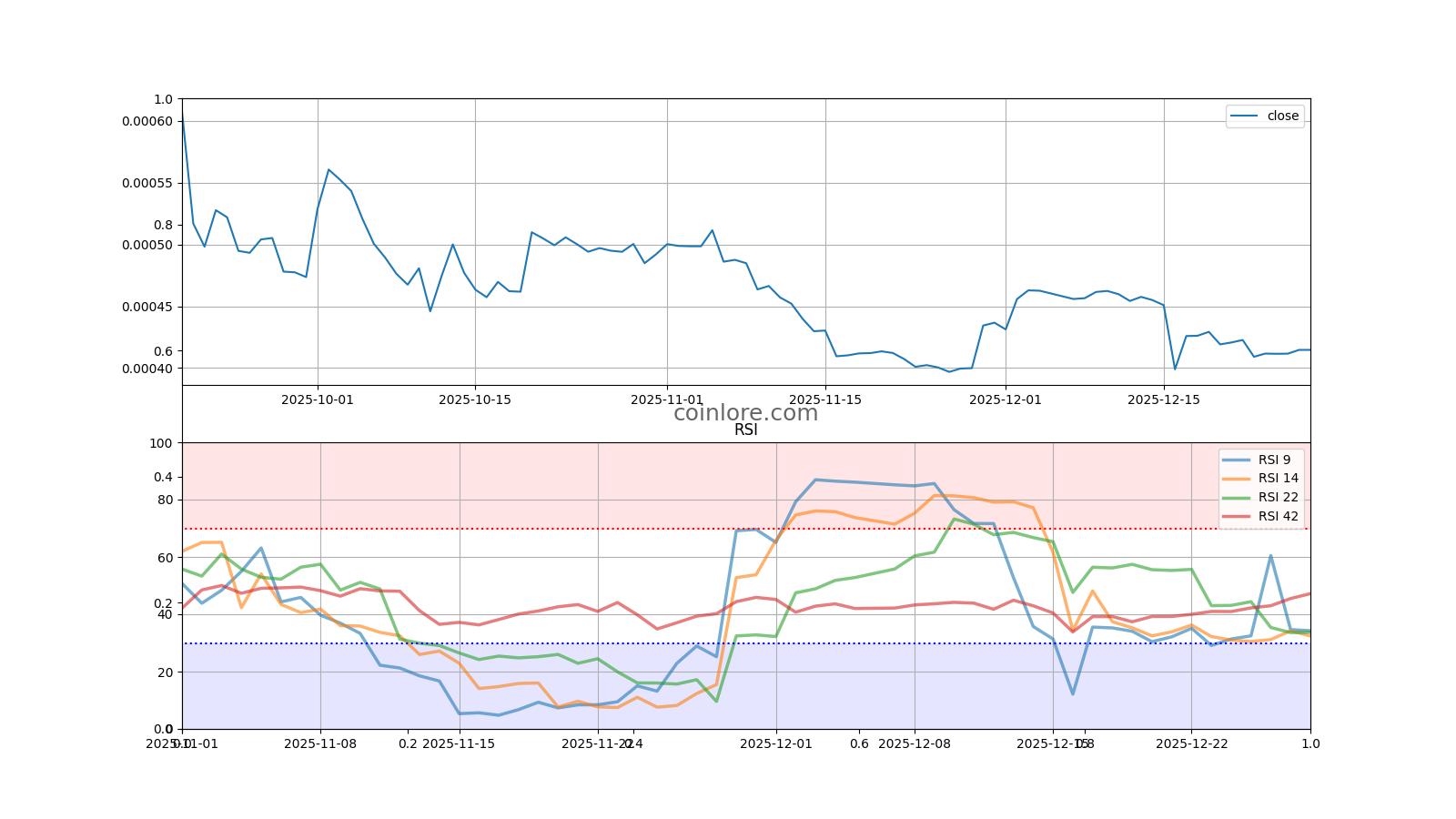 Kanagawa Nami RSI indicator