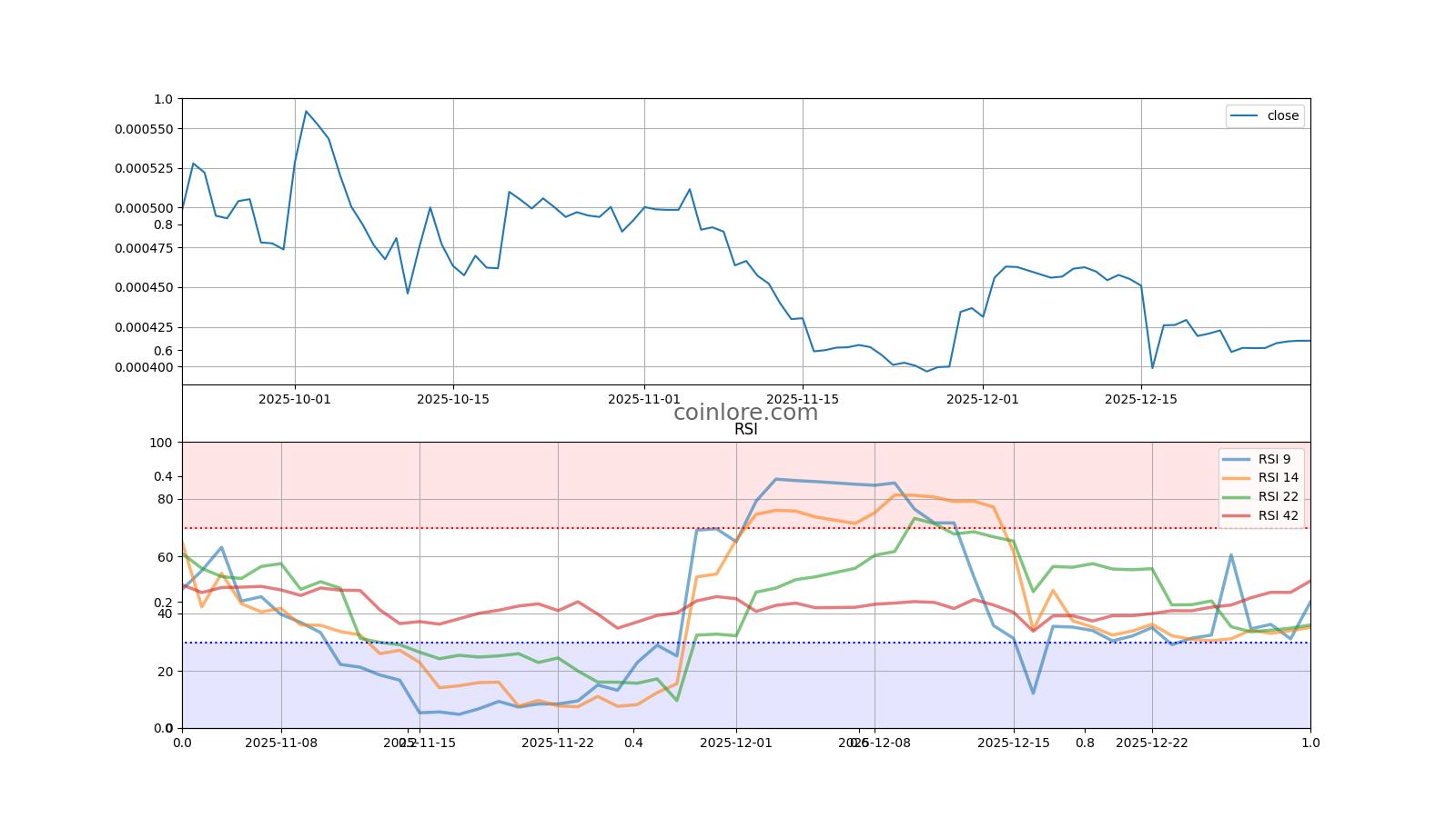 Kanagawa Nami RSI indicator