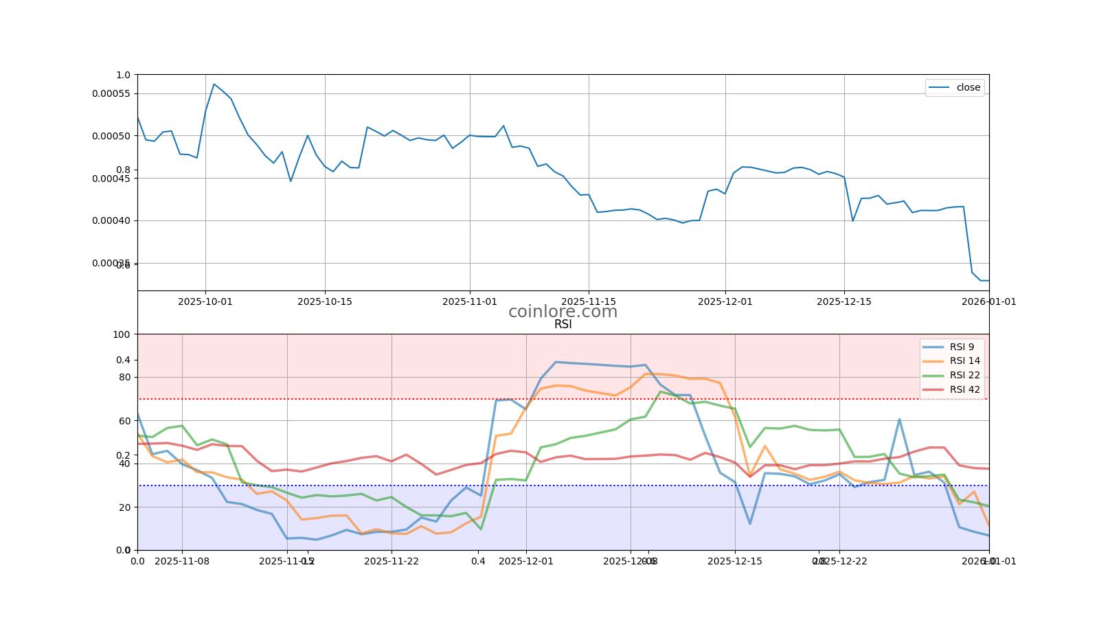 Kanagawa Nami RSI indicator