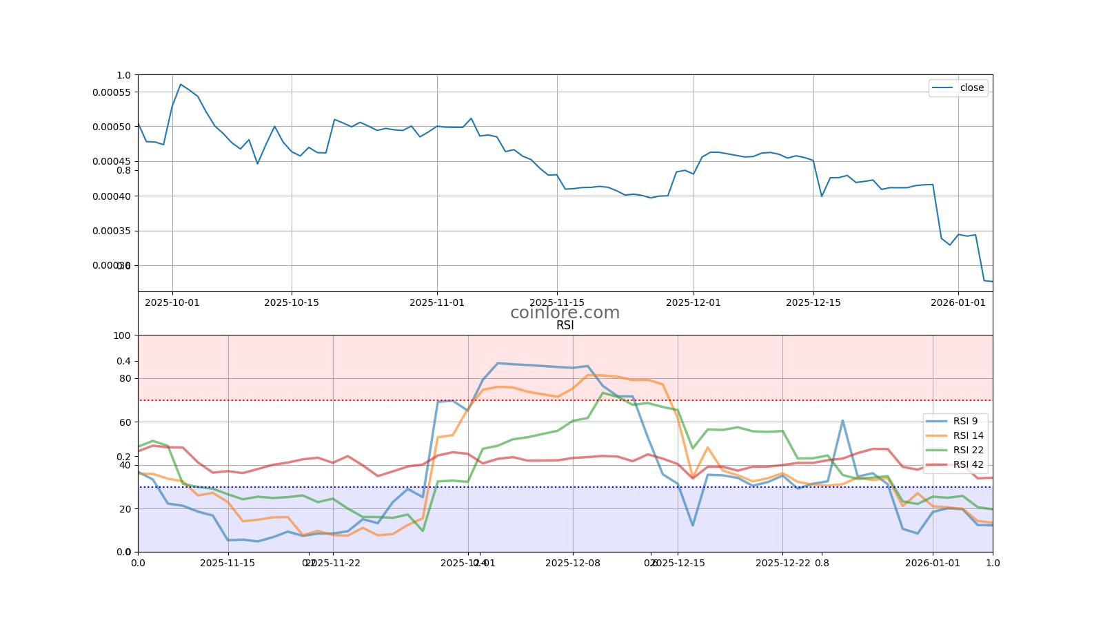 Kanagawa Nami RSI indicator