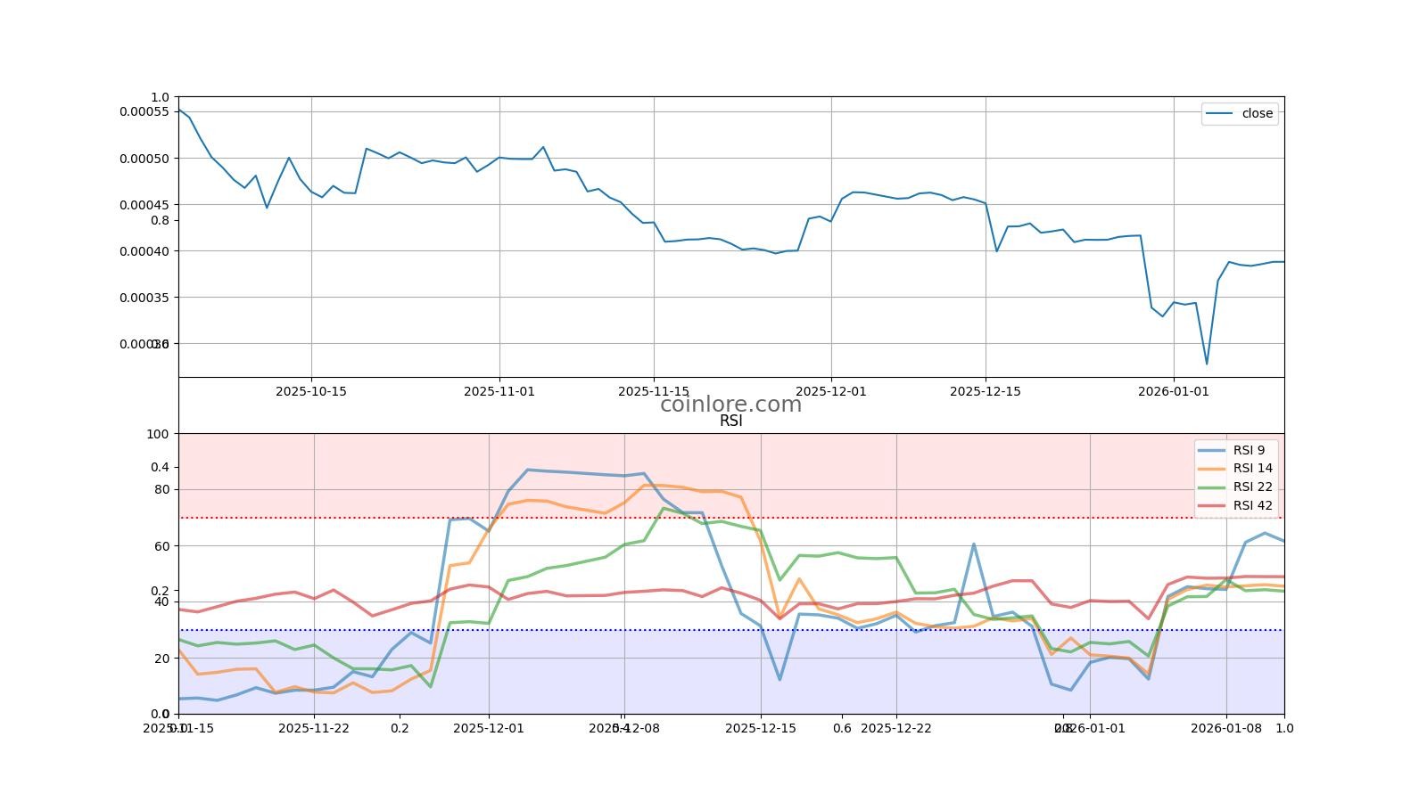 Kanagawa Nami RSI indicator