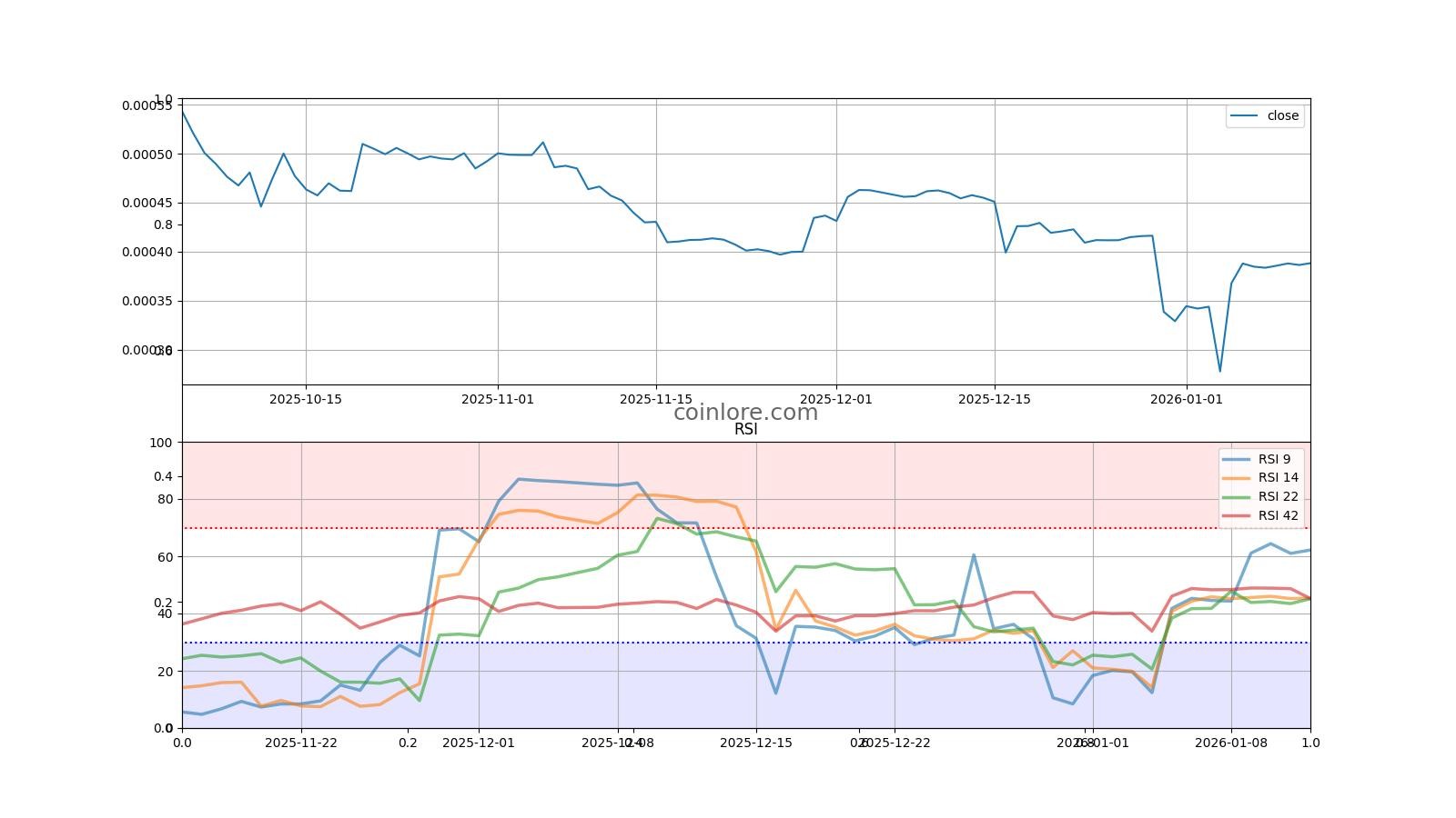 Kanagawa Nami RSI indicator