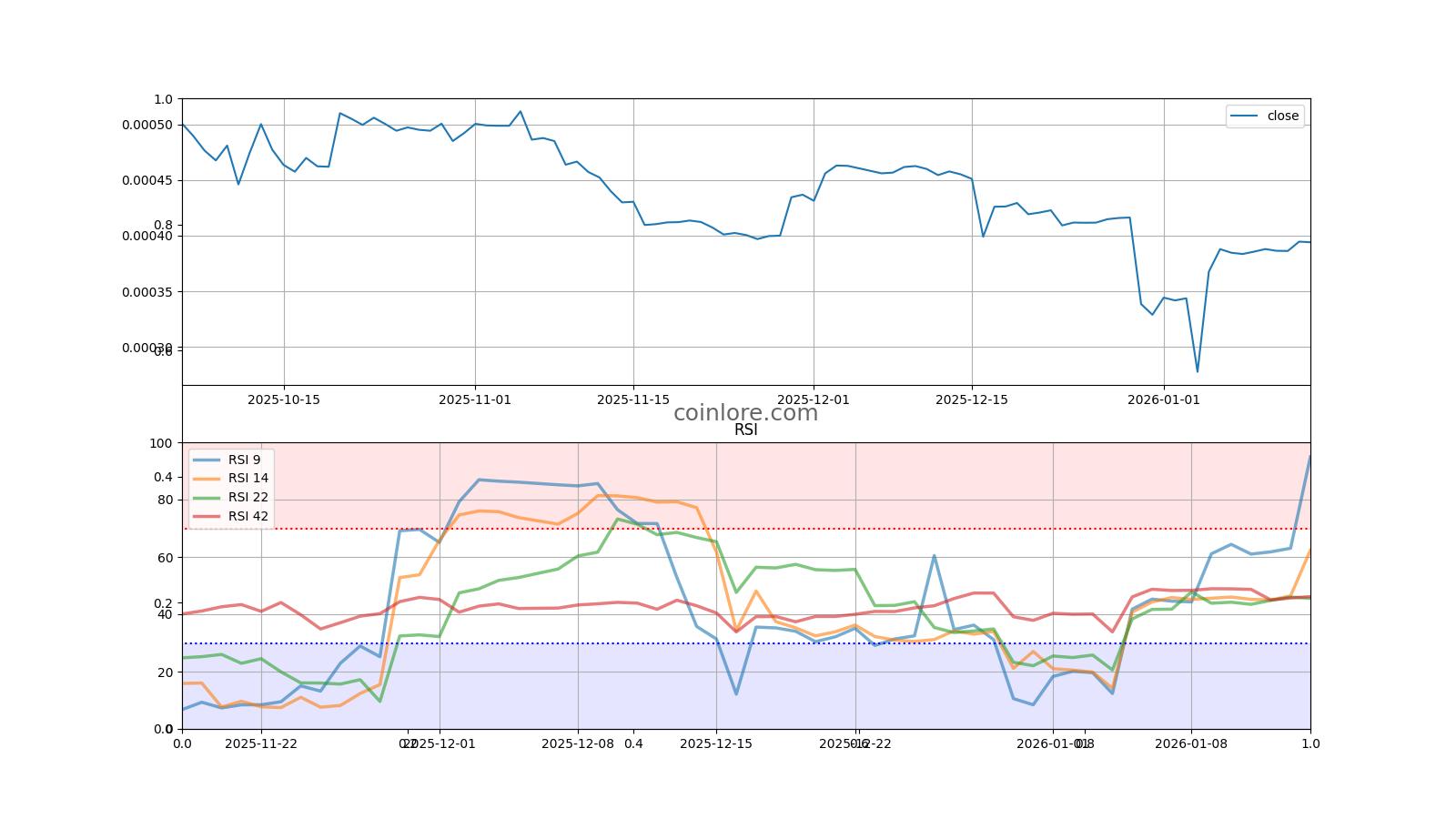 Kanagawa Nami RSI indicator