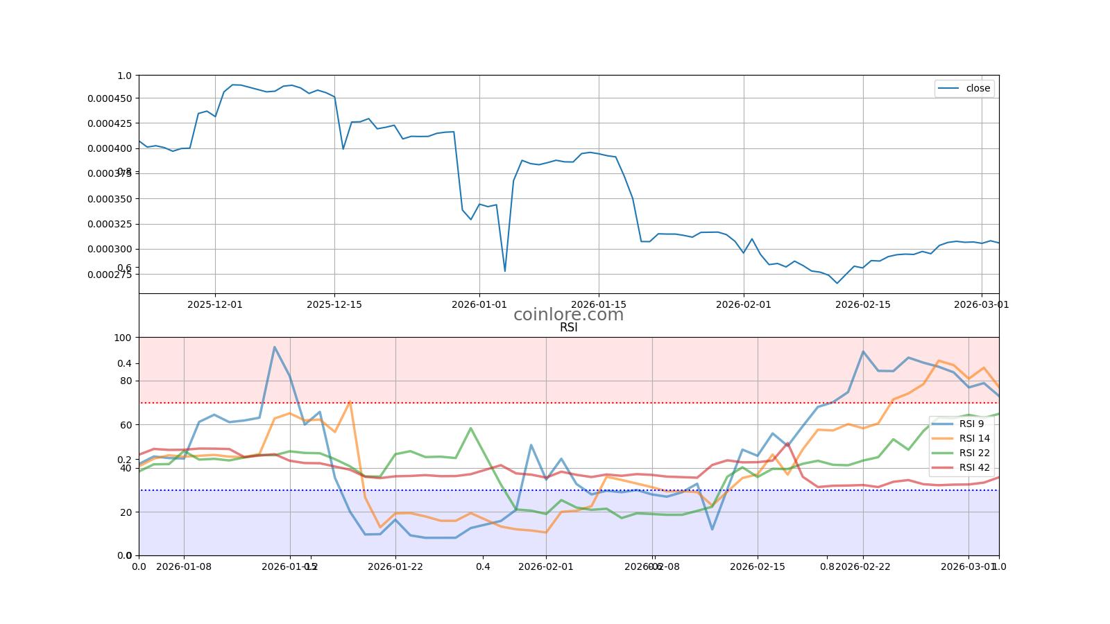 Kanagawa Nami RSI indicator
