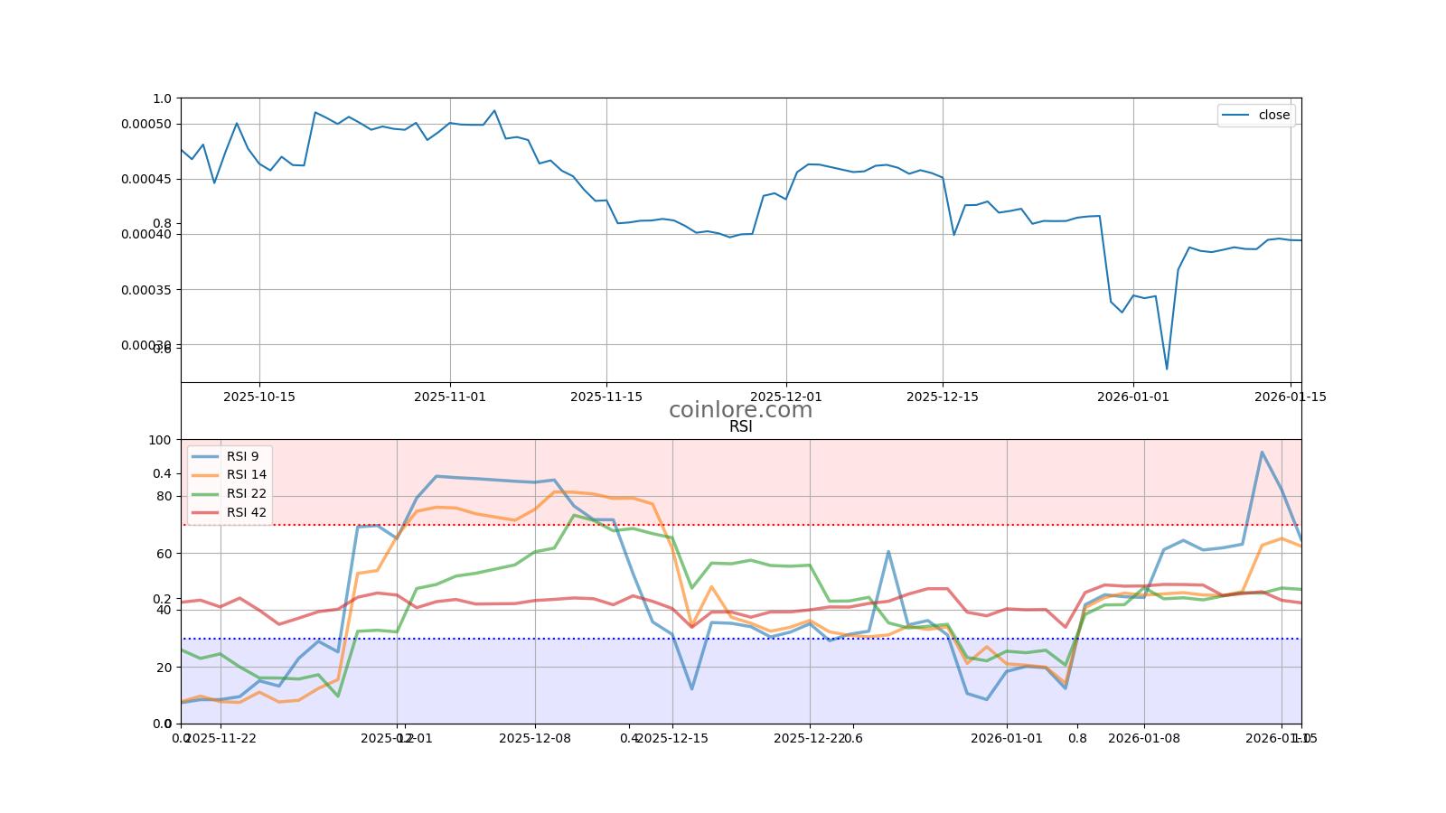 Kanagawa Nami RSI indicator