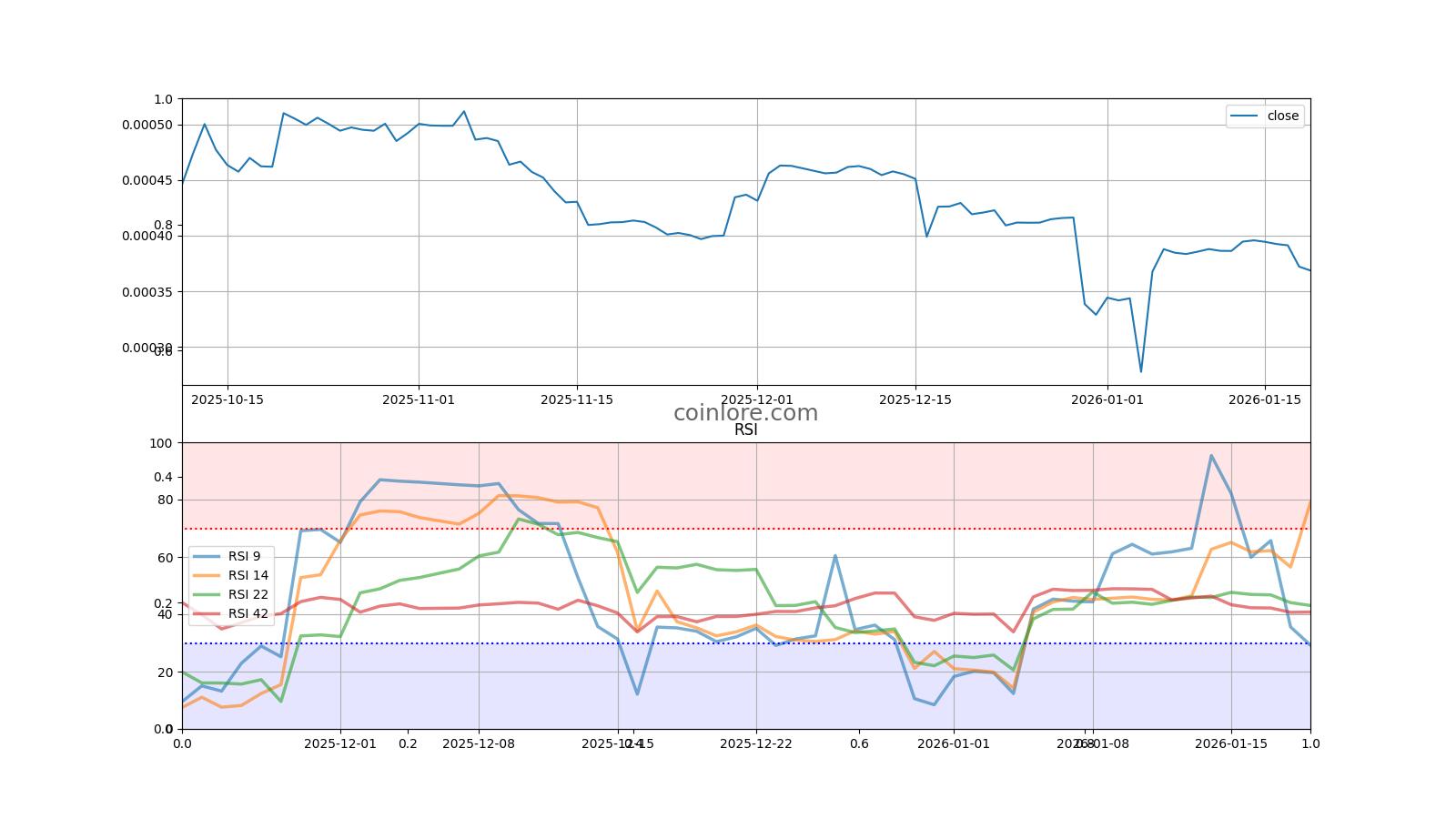 Kanagawa Nami RSI indicator