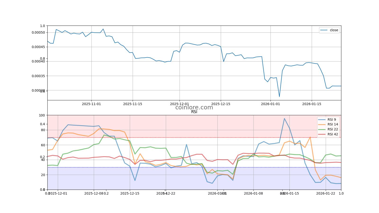 Kanagawa Nami RSI indicator