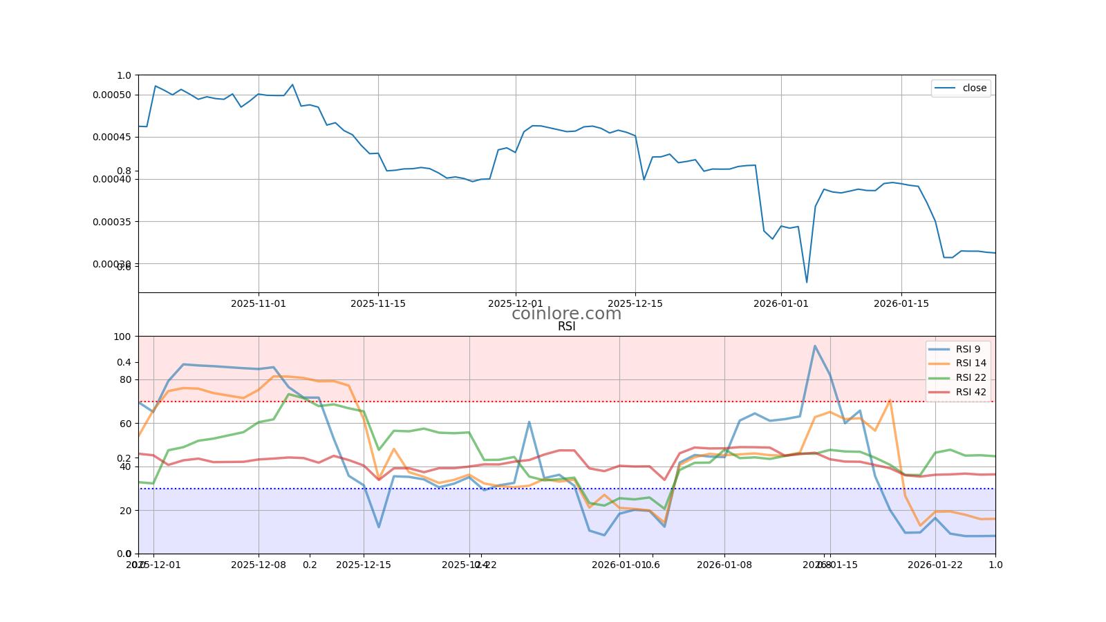 Kanagawa Nami RSI indicator