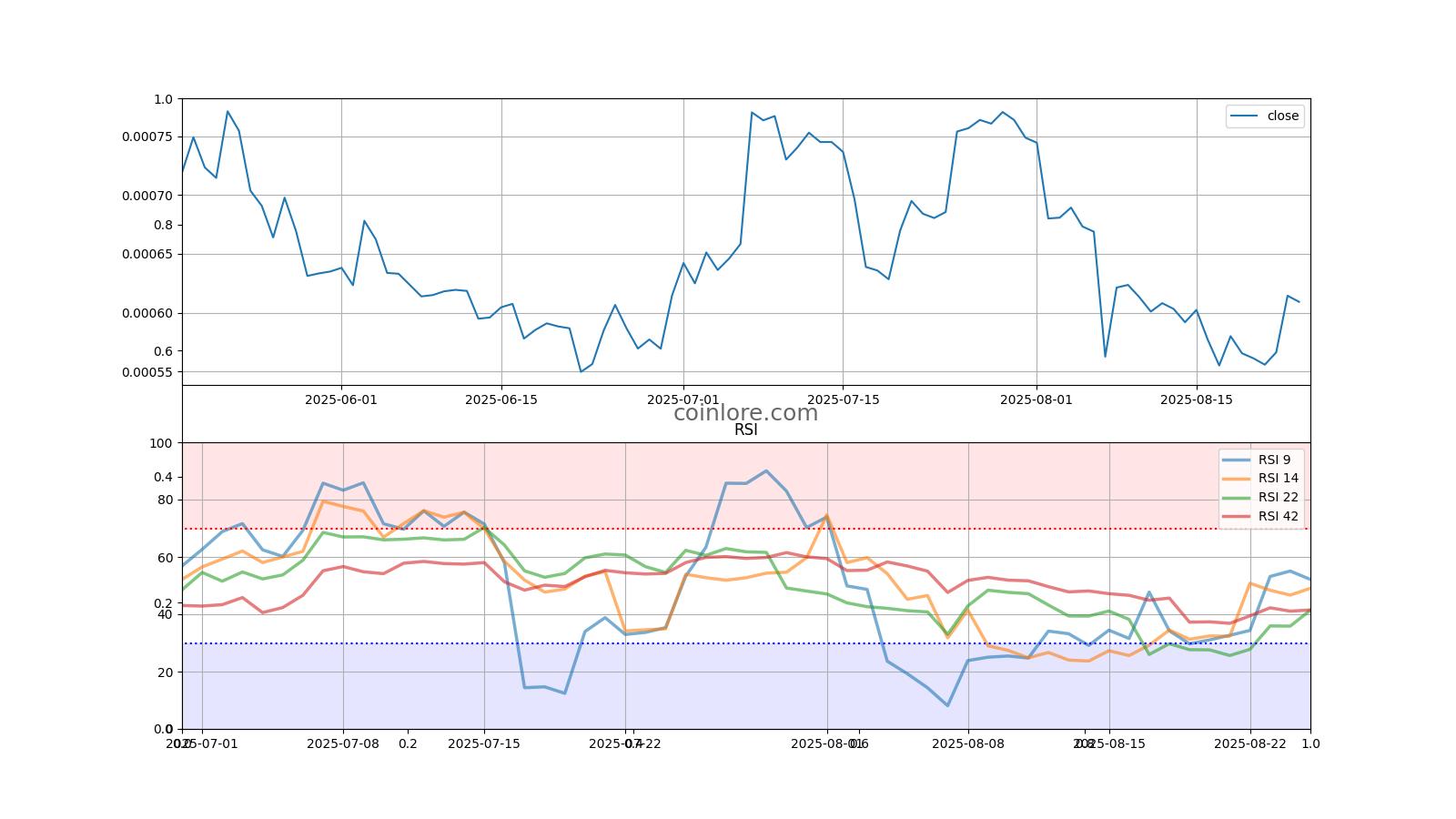 Kanagawa Nami RSI indicator