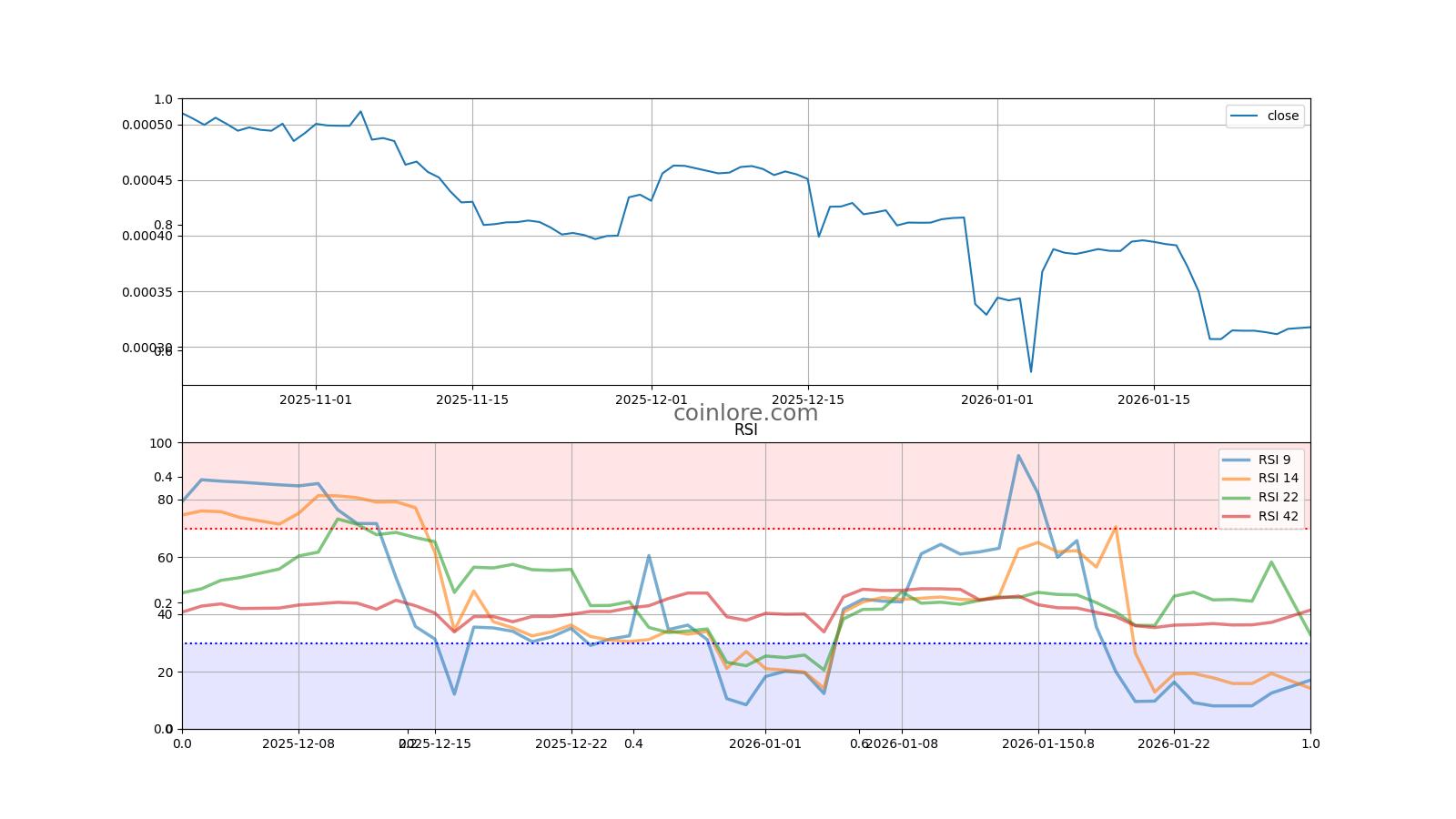Kanagawa Nami RSI indicator