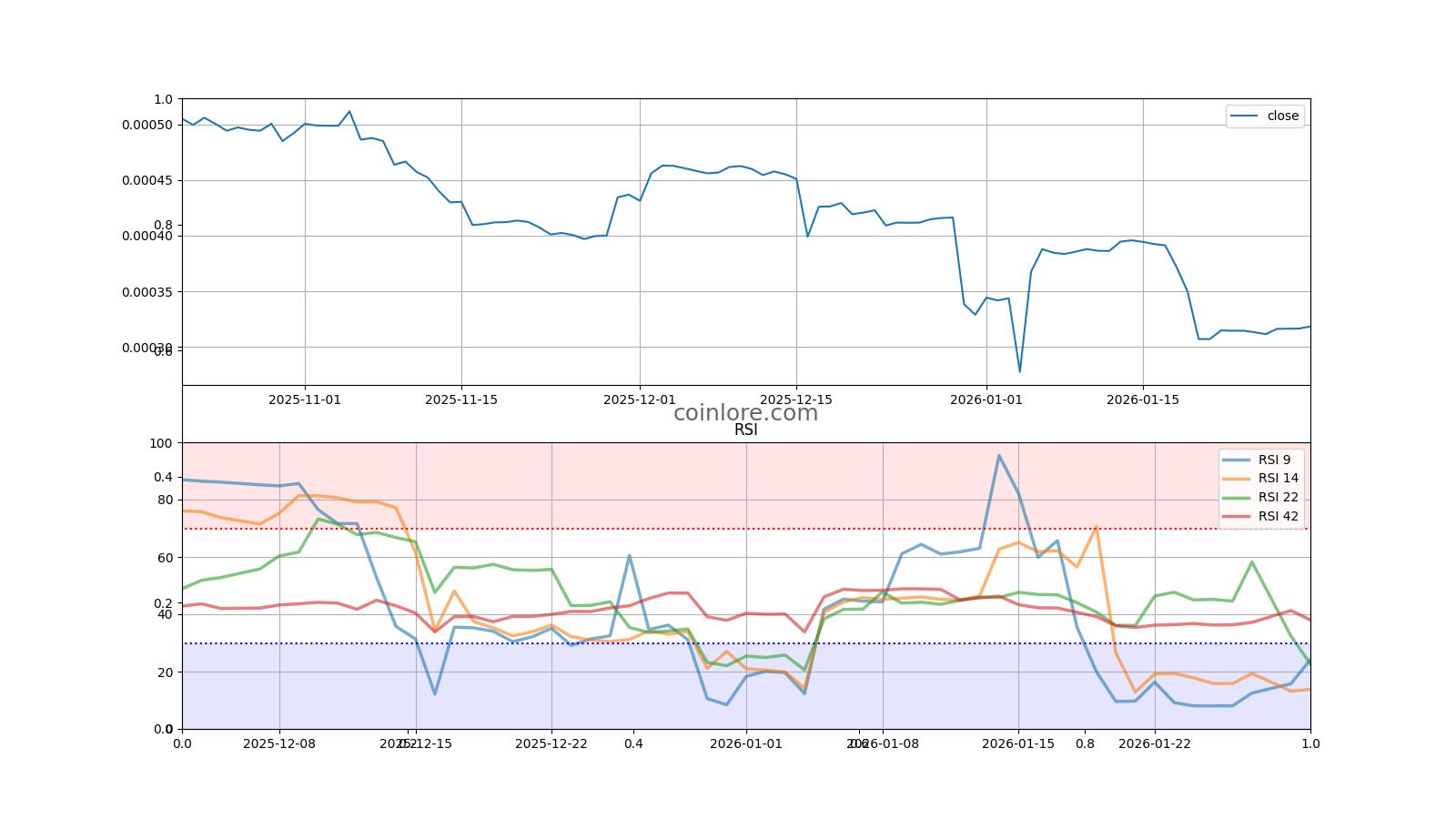 Kanagawa Nami RSI indicator