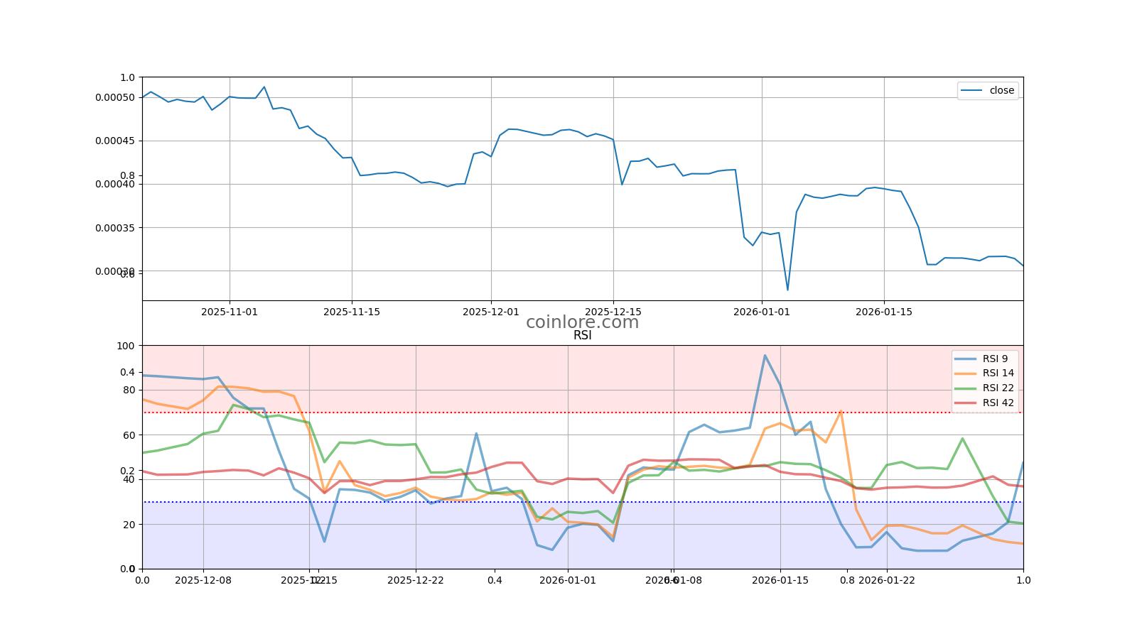 Kanagawa Nami RSI indicator