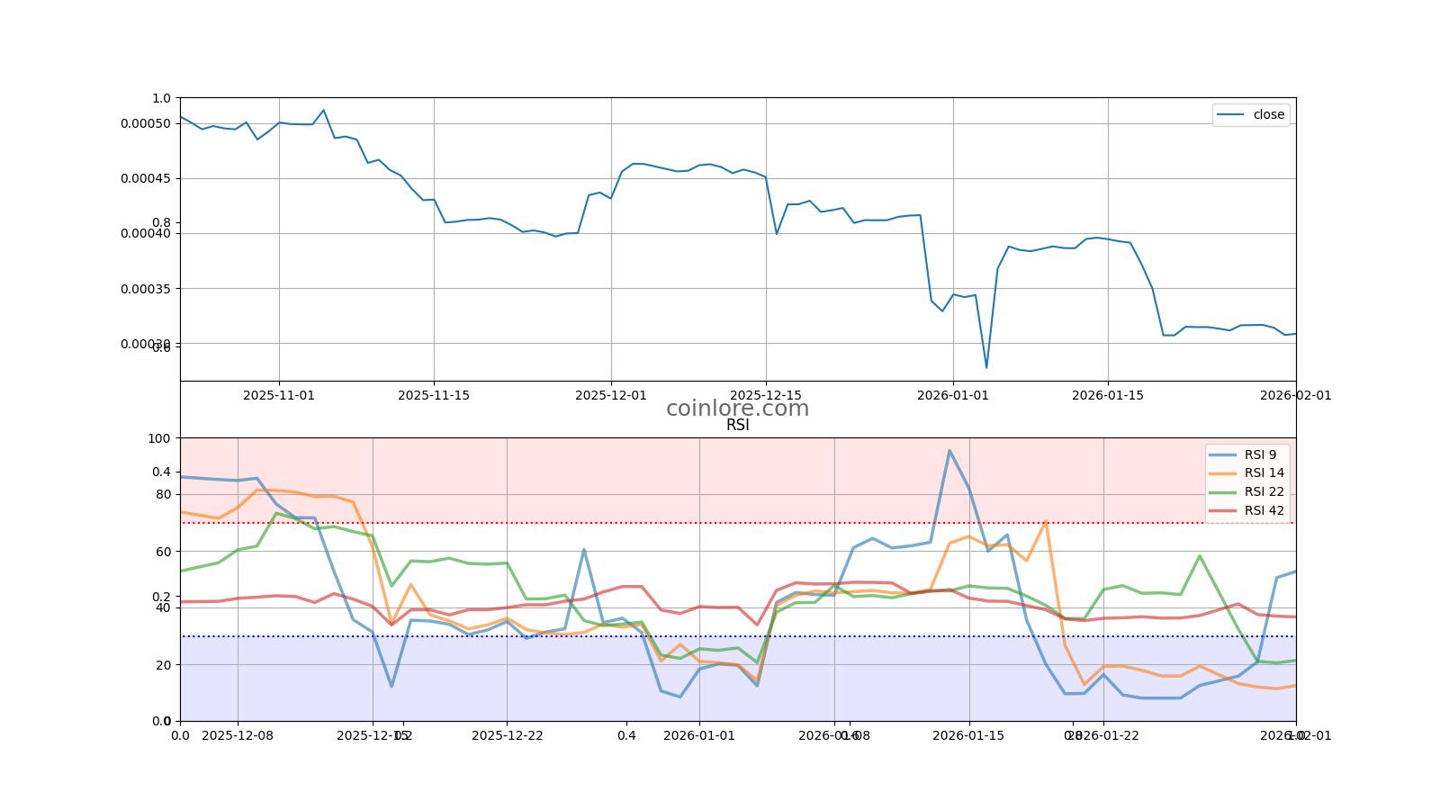 Kanagawa Nami RSI indicator