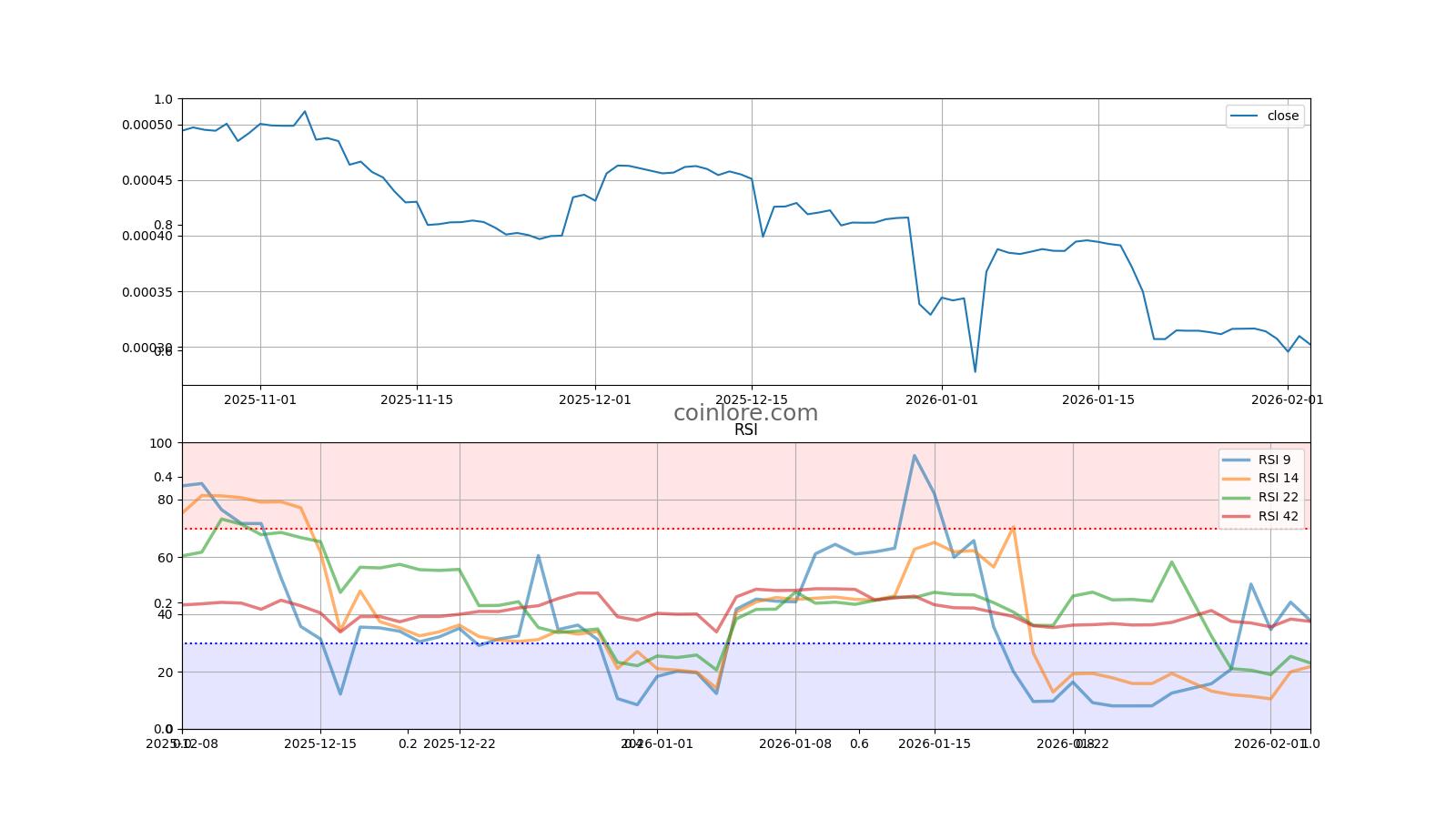 Kanagawa Nami RSI indicator