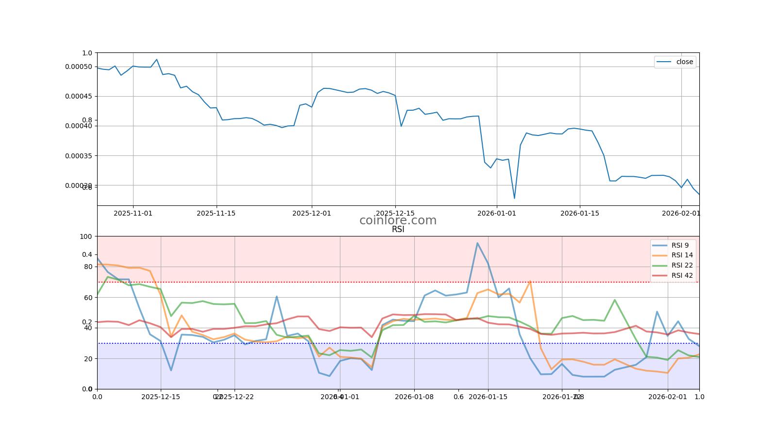 Kanagawa Nami RSI indicator