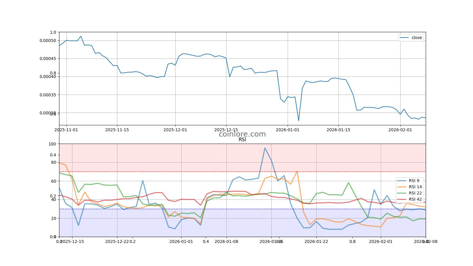 Kanagawa Nami RSI indicator