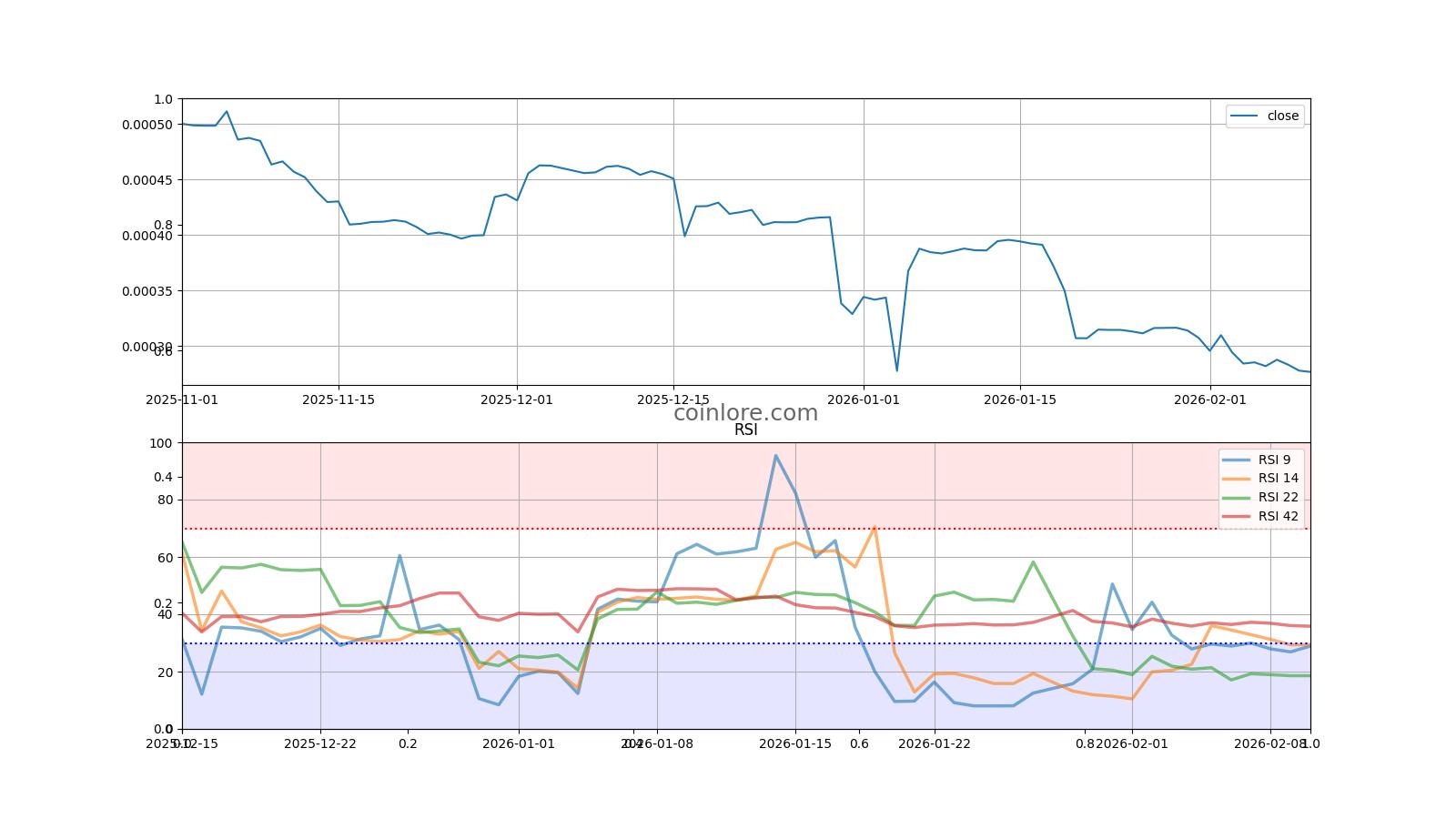 Kanagawa Nami RSI indicator