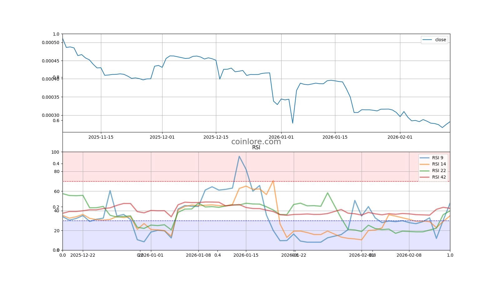 Kanagawa Nami RSI indicator