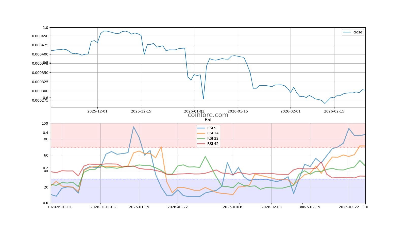 Kanagawa Nami RSI indicator