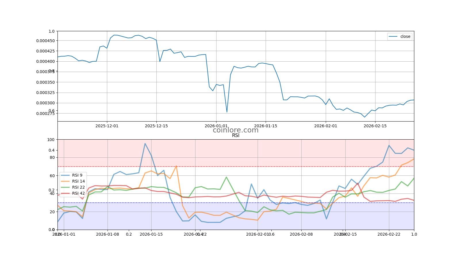 Kanagawa Nami RSI indicator