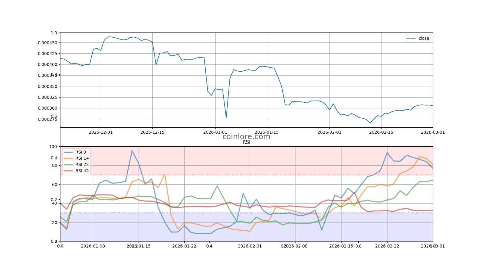 Kanagawa Nami RSI indicator