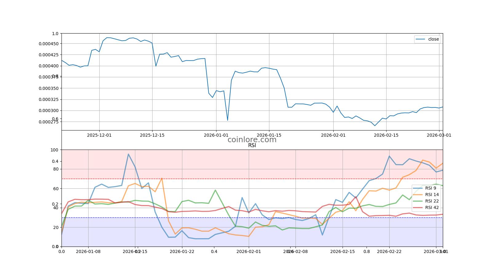 Kanagawa Nami RSI indicator