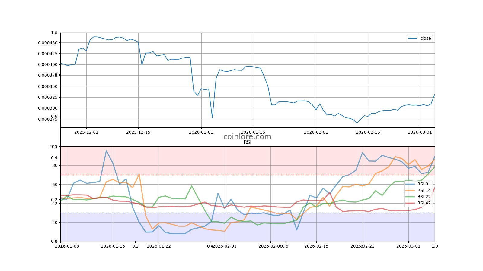 Kanagawa Nami RSI indicator