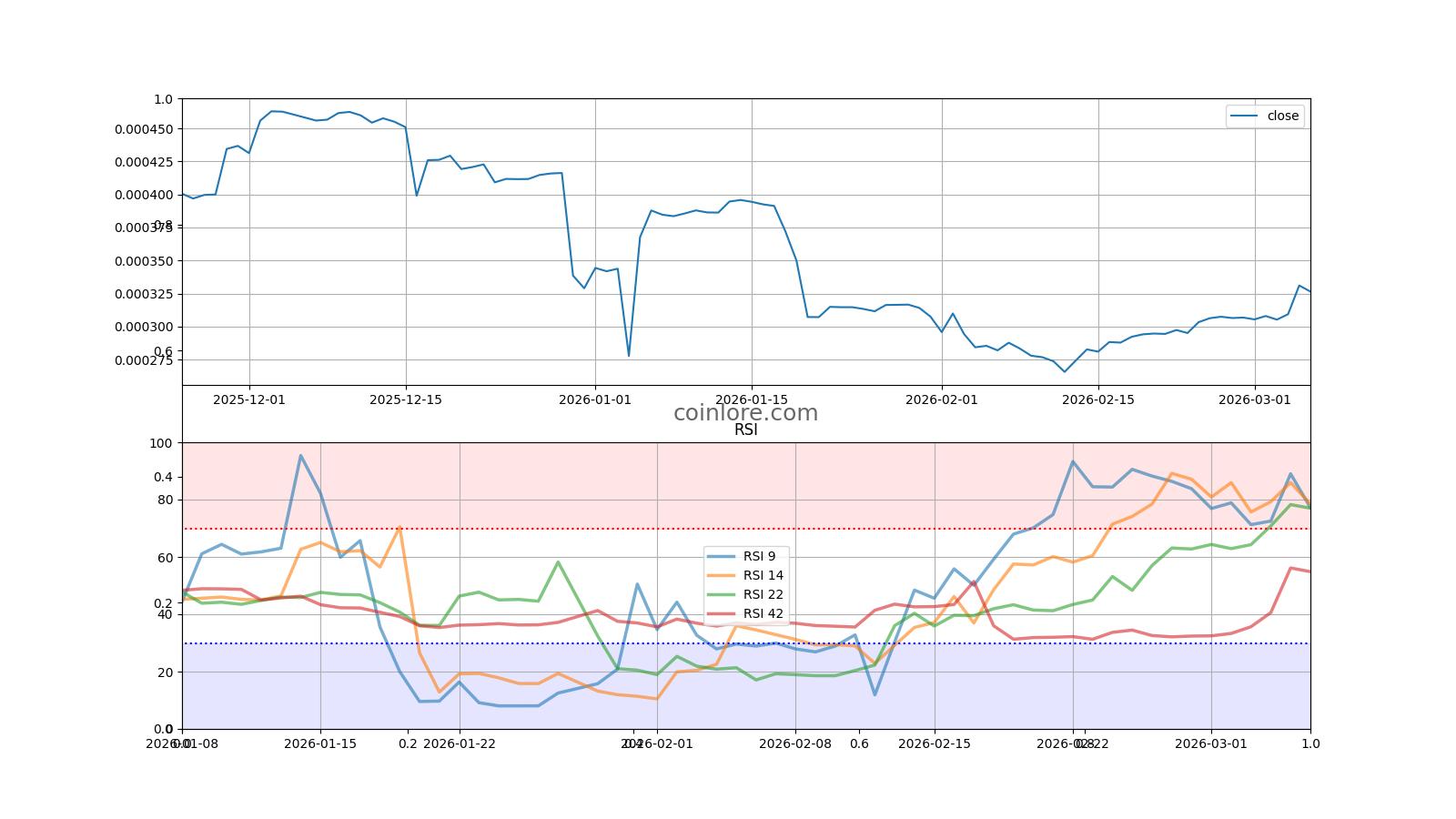 Kanagawa Nami RSI indicator